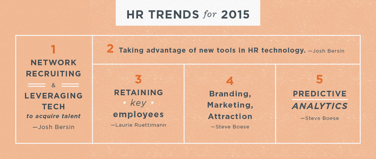 Top HR Trends in 2015 | HR Blog | HR Cloud