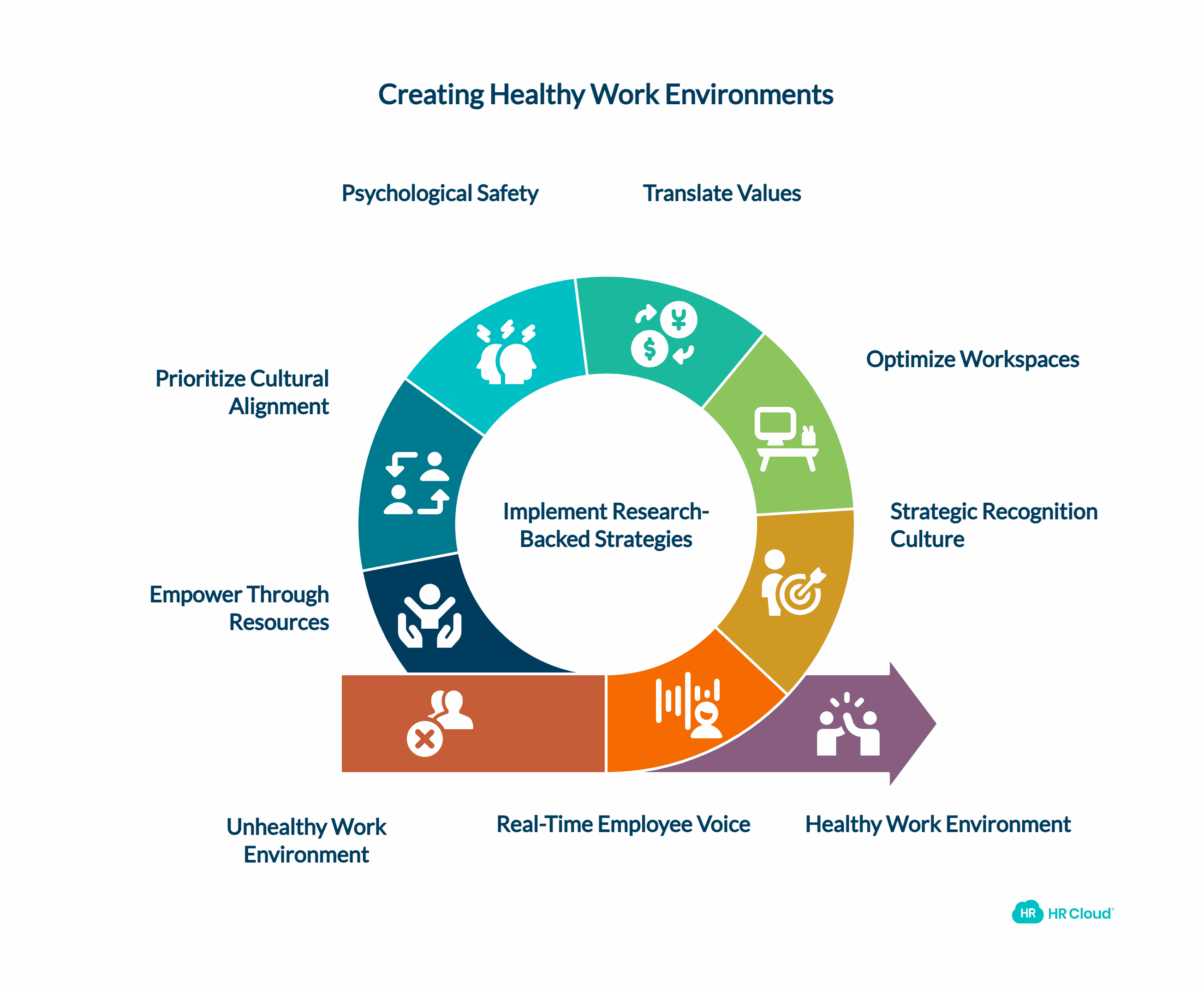 15 Ways to Create a Healthy Work Environment | HR Cloud