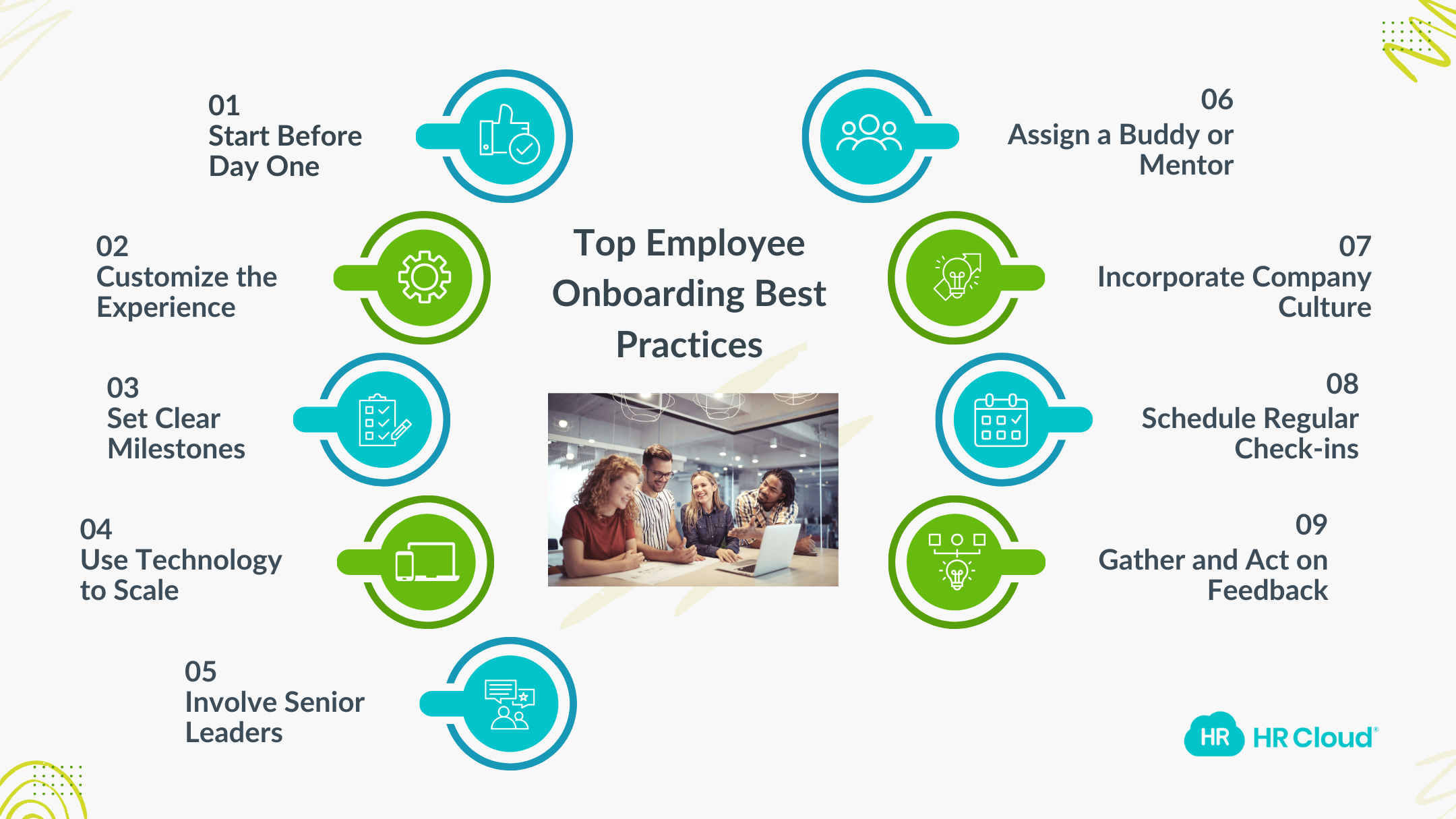 The Ultimate Guide to a Smooth Employee Onboarding Process in 2025