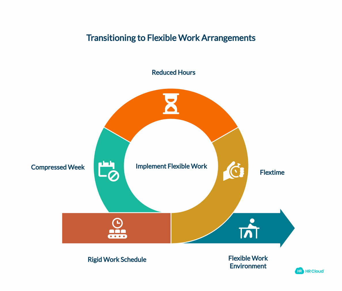 From the 40-Hour Work Week to Flexible Work Arrangements