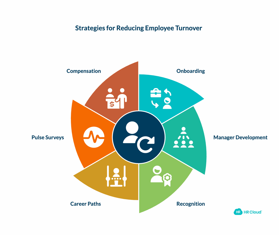 What Is a Good Employee Turnover Rate? 2026 Benchmarks | HR Cloud