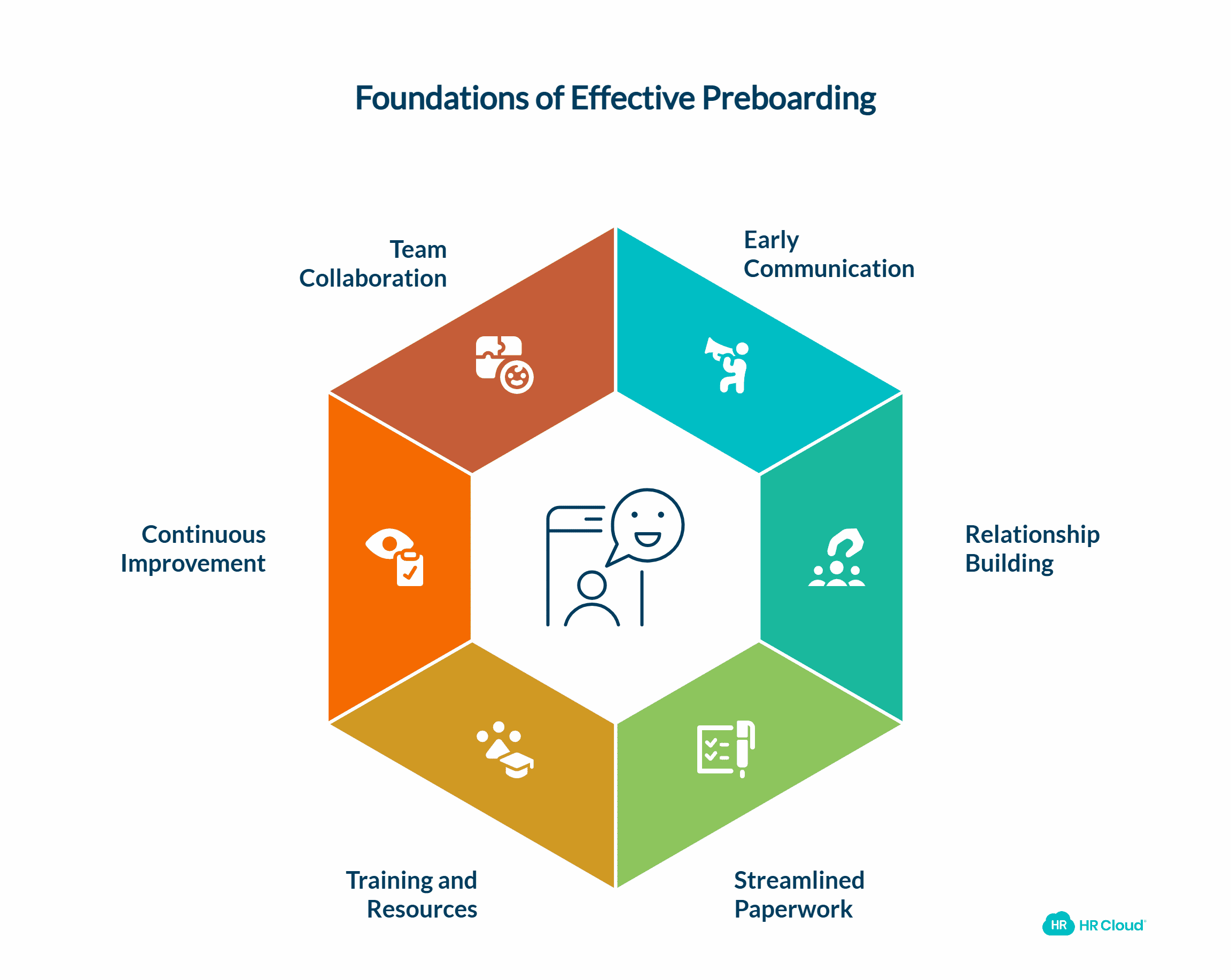 What Is Pre-Boarding And Why Should You Have It? | HR Cloud