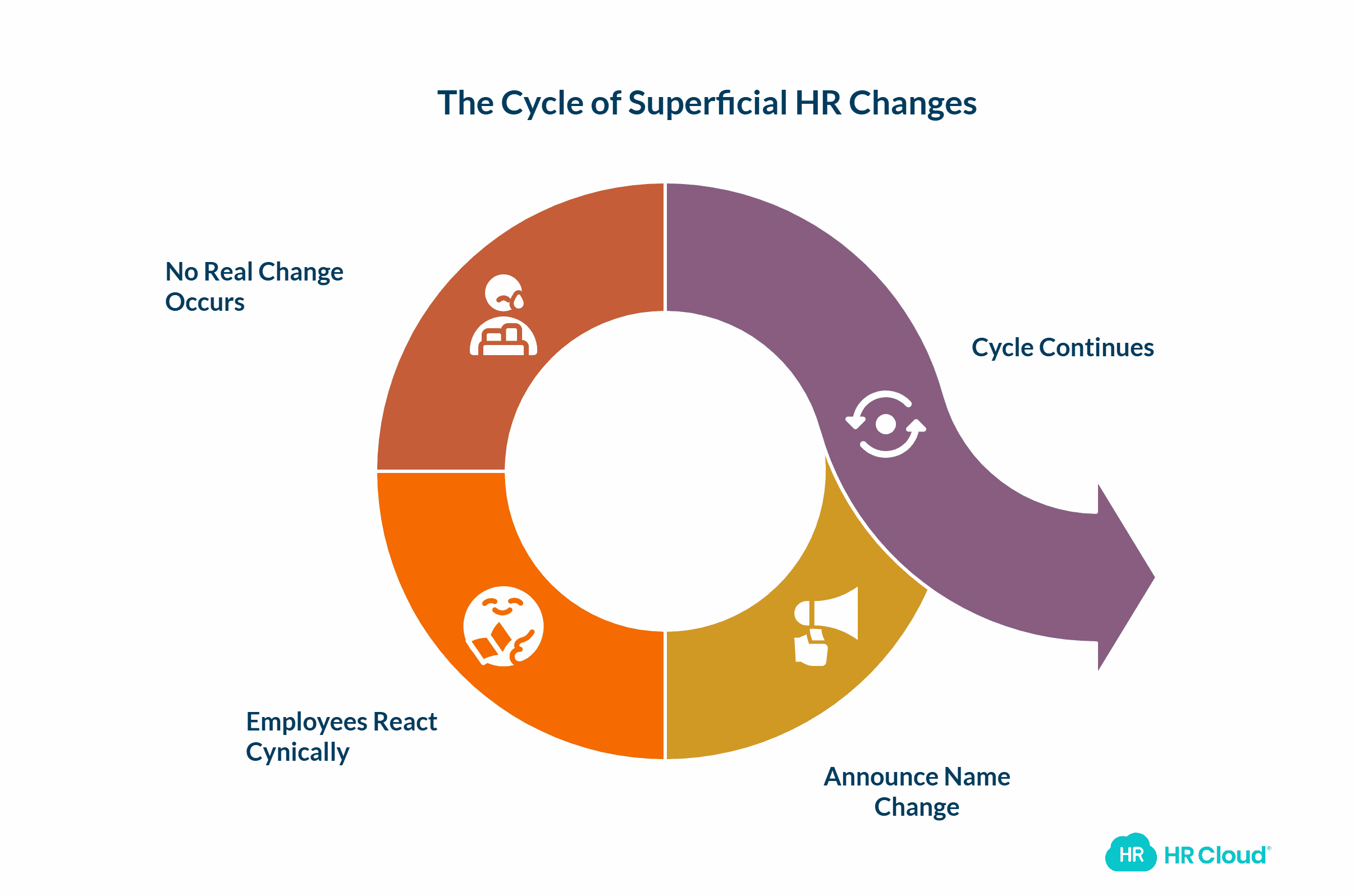 Rebranding Human Resources Insights | HR Cloud