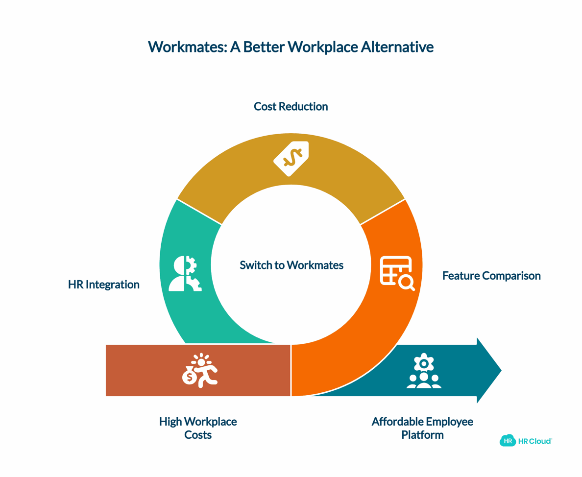 Top Workmates Features | HR Cloud