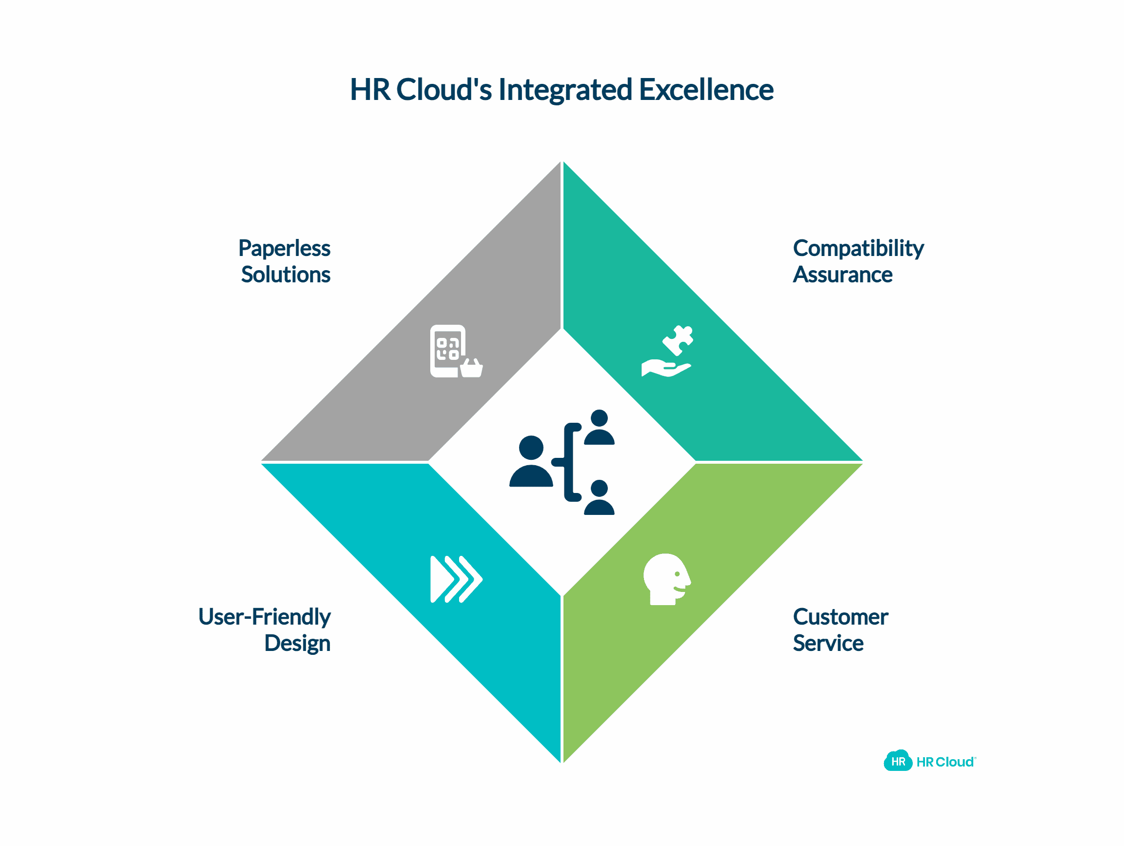 HR Cloud Gateway to HR Software for Small Business