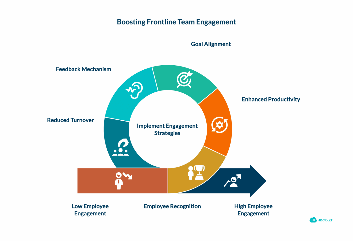 Who Is a Frontline Worker? Definition, Examples & HR Guide (2026)