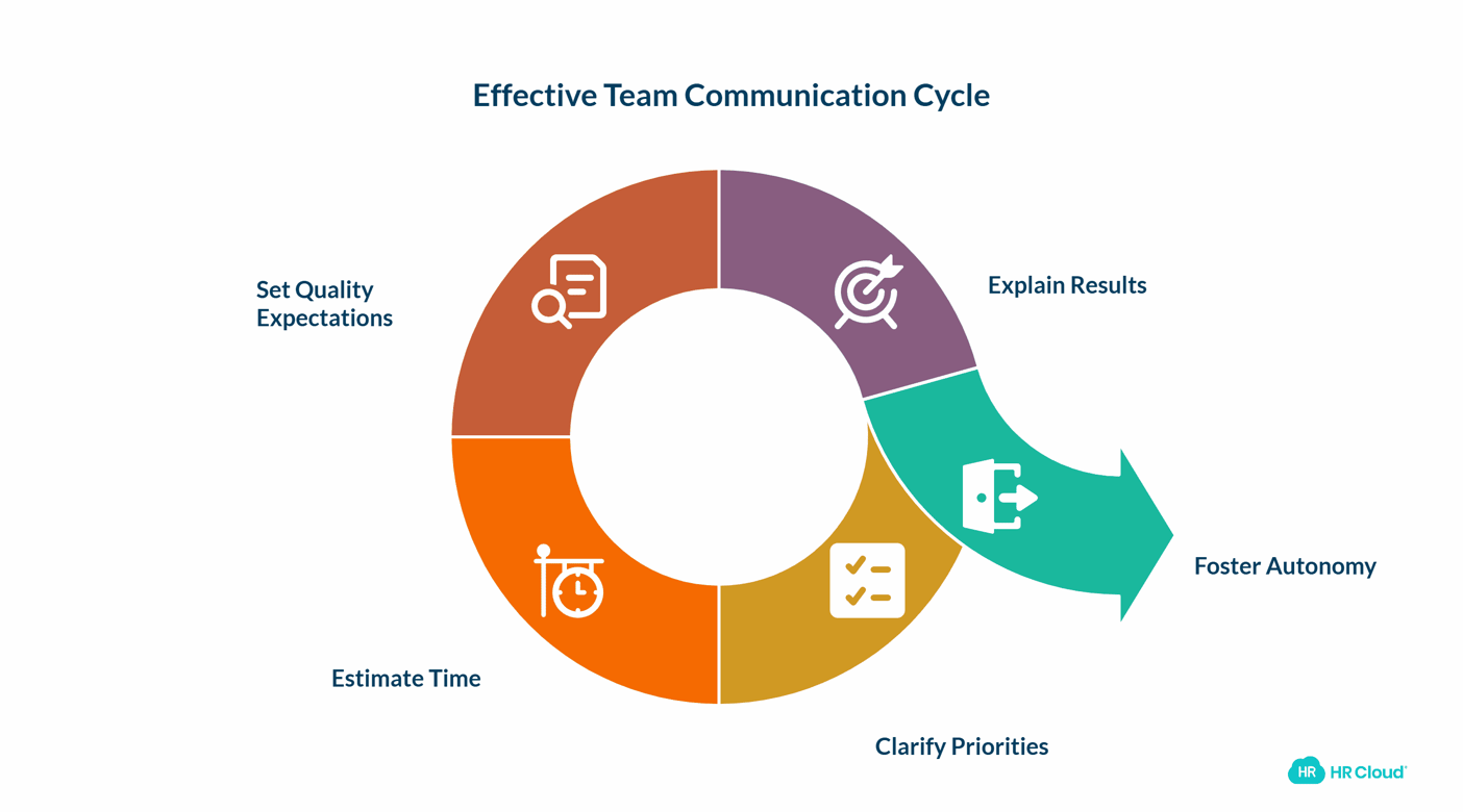 10 Easy Ways to Improve Team Efficiency And Productivity | HR Cloud