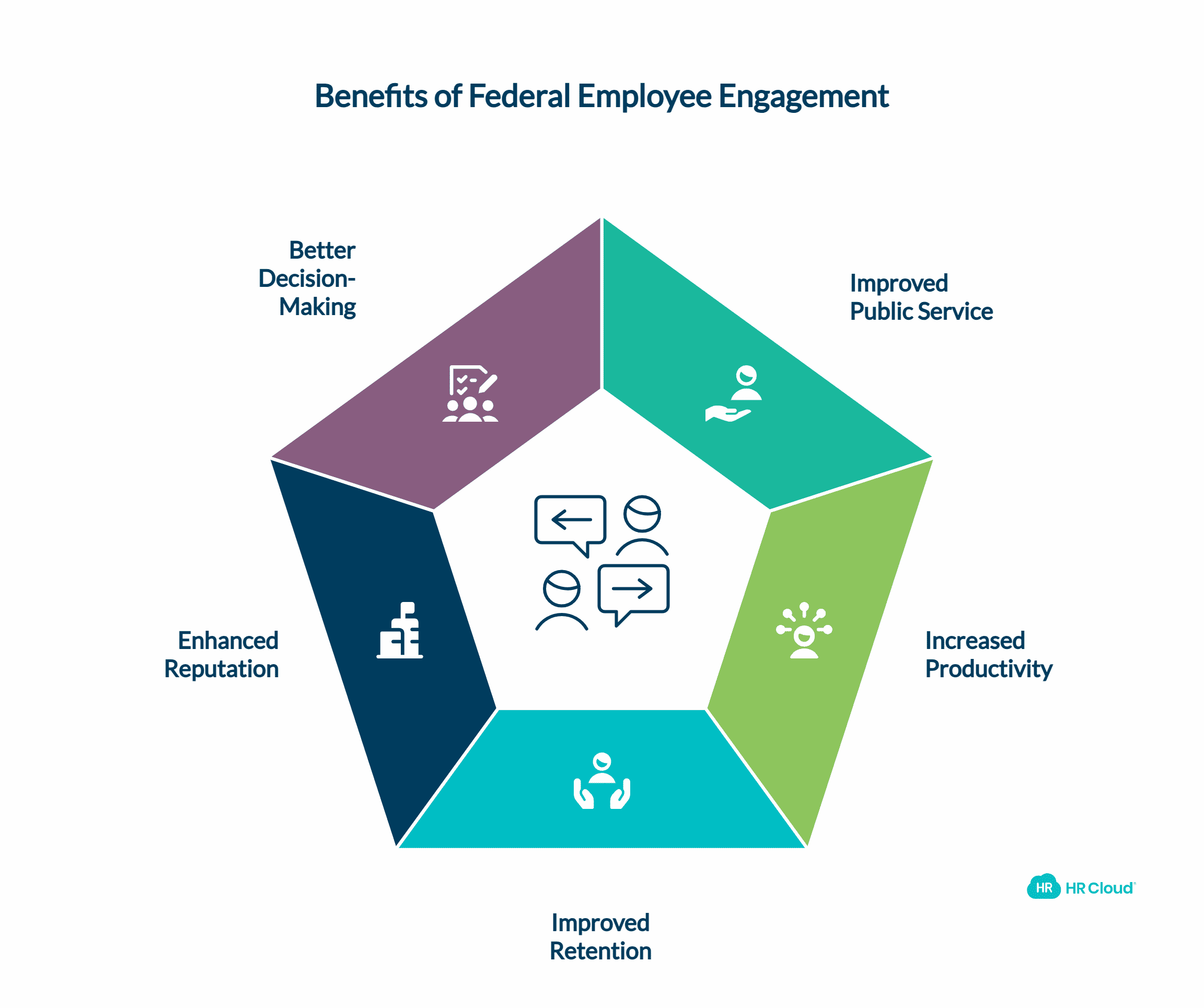 5 Strategies for Engaging Government Employees in 2023 | HR Cloud