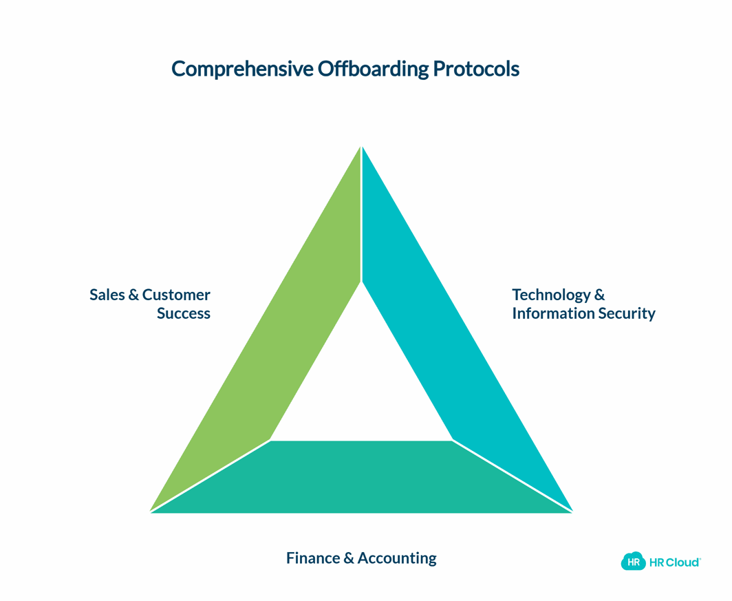 The Complete Employee Offboarding Checklist: 50+ Critical Tasks HR Can ...