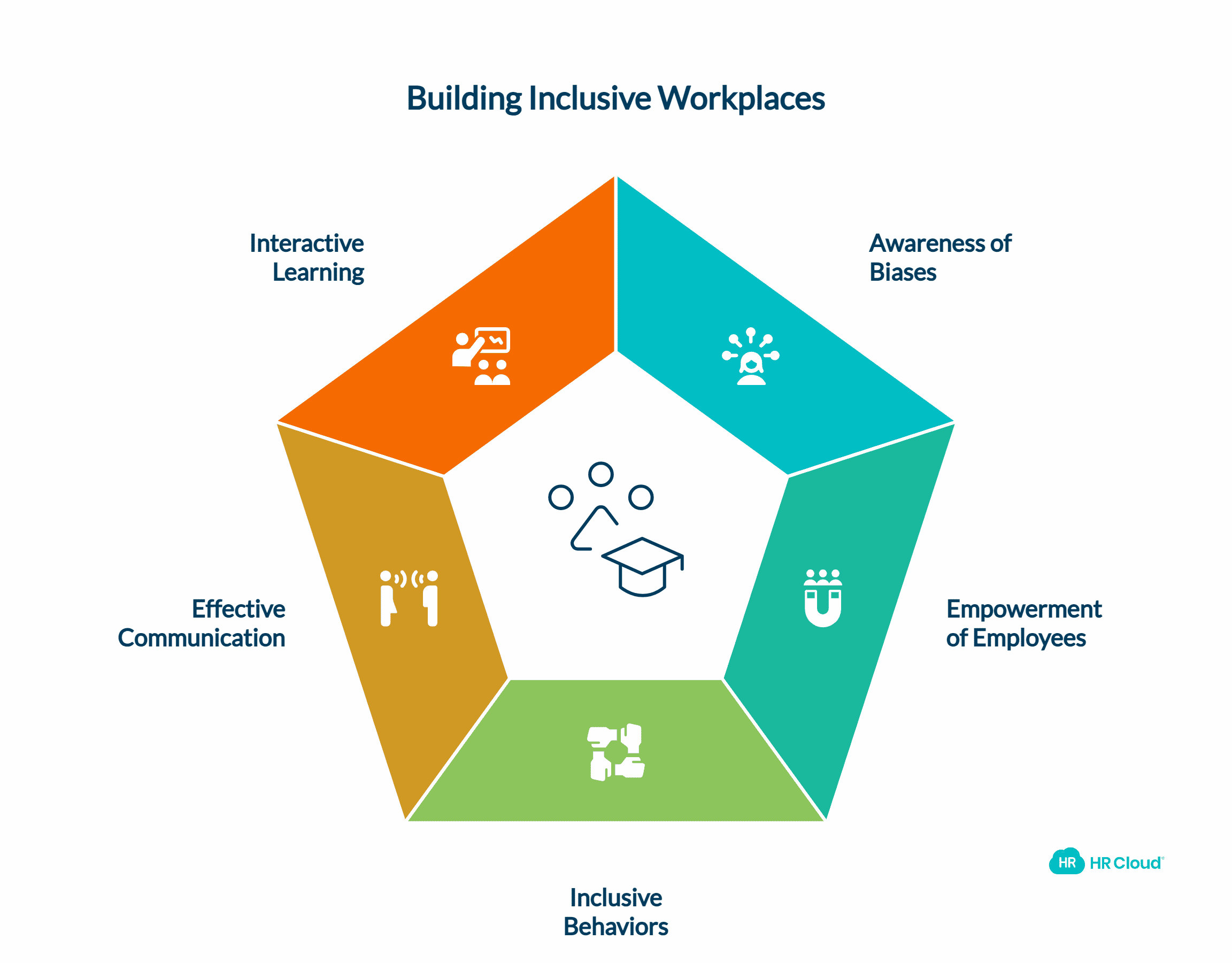 Inclusive Environment for Employees | HR Cloud