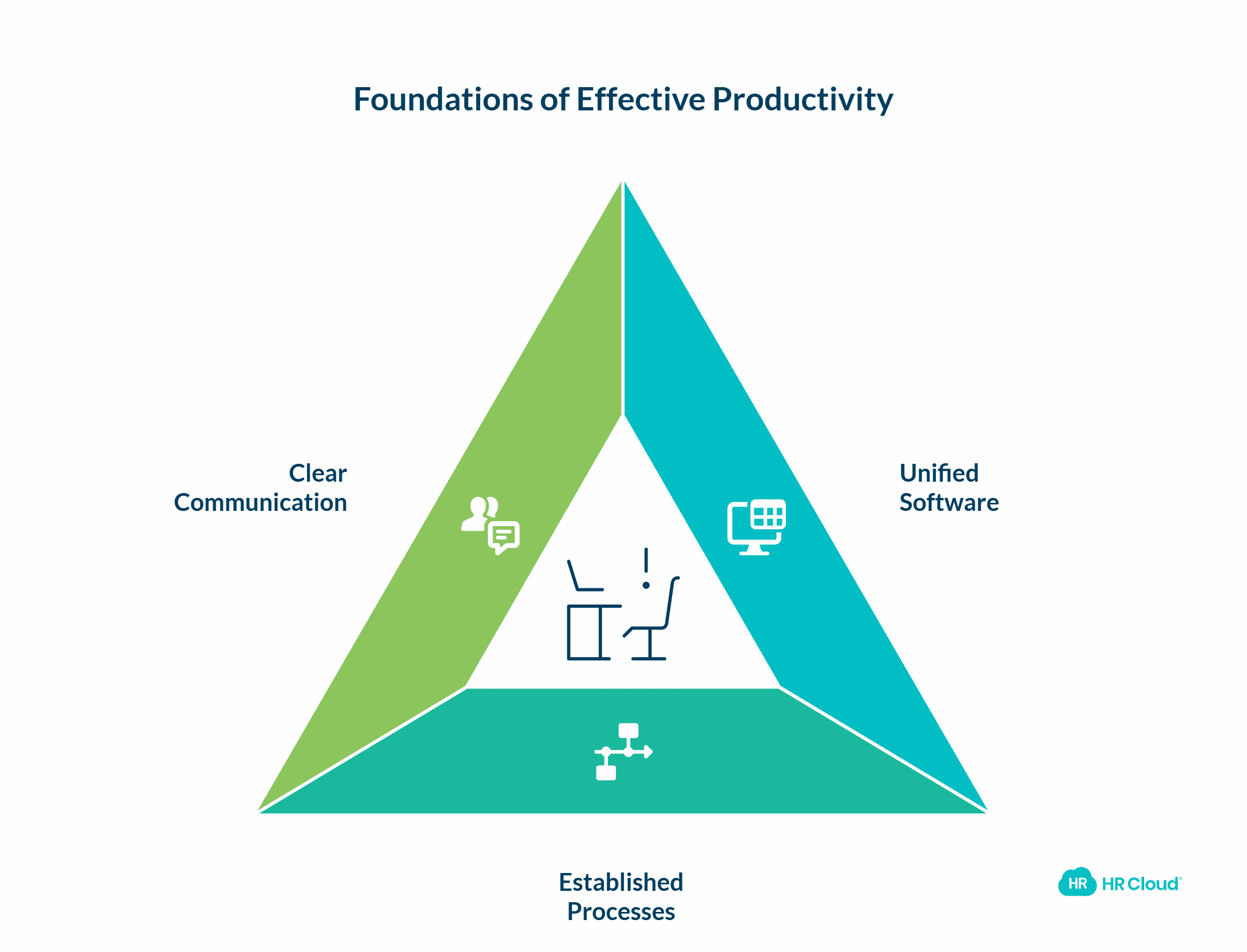 10 Easy Ways to Improve Team Efficiency And Productivity | HR Cloud