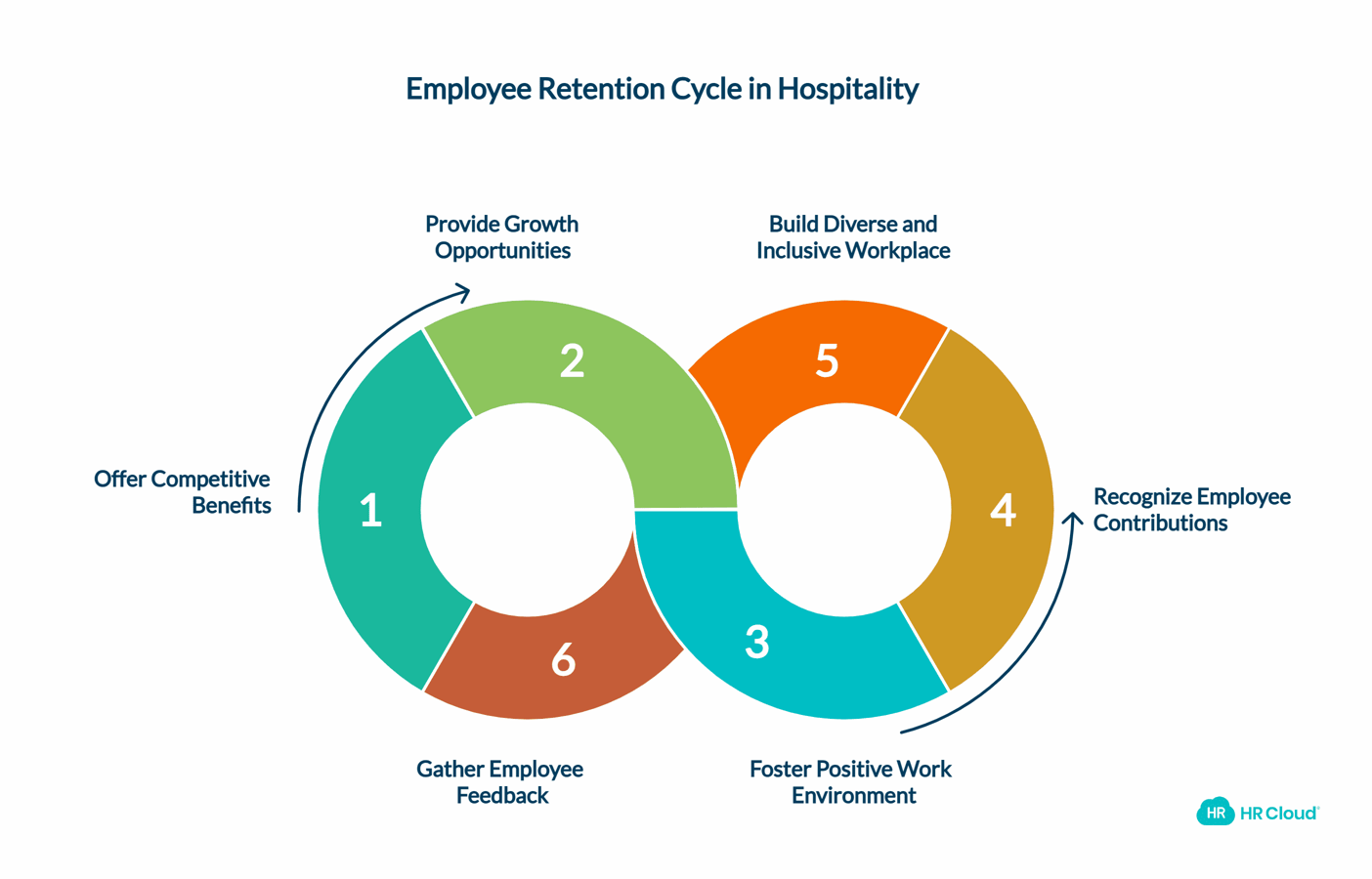 Employee Retention in Hospitality: HR Strategies That Work