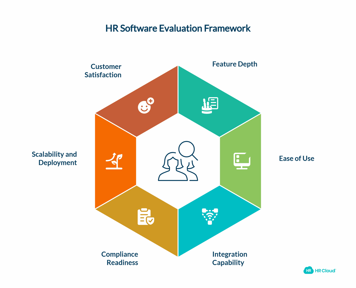 Top HR Software Platforms HR Cloud