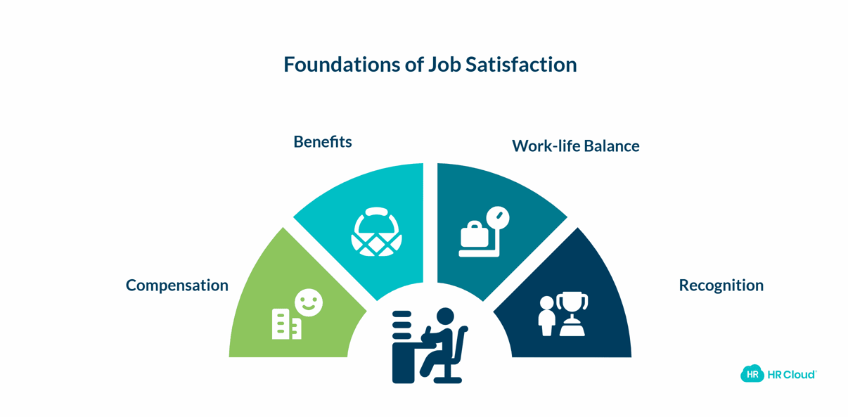 The Difference Between Job Satisfaction and Employee Engagement | HR Cloud
