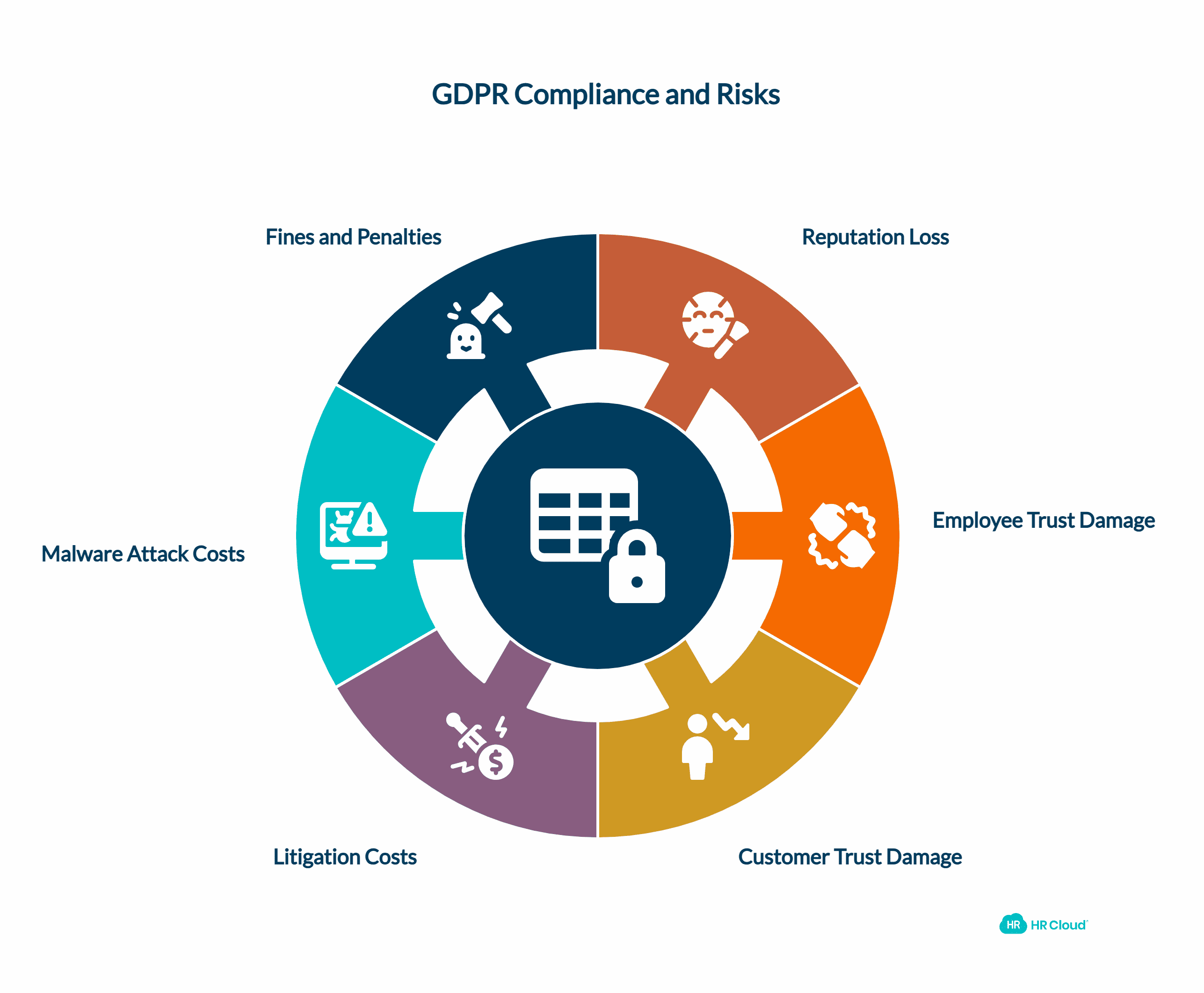 Employee Data Protection HR Cloud Guide