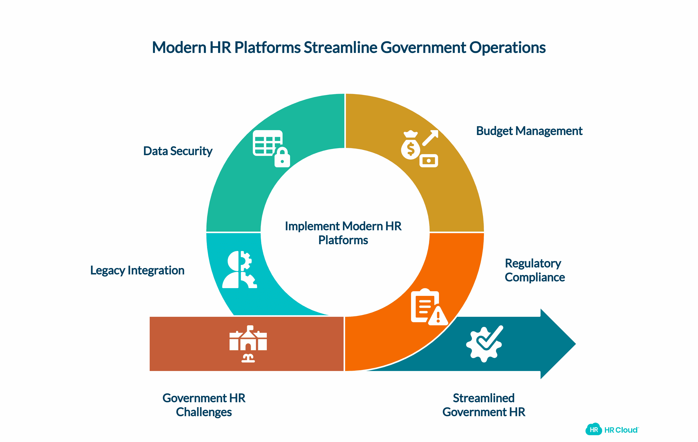 Top HR Platforms for Government | HR Cloud