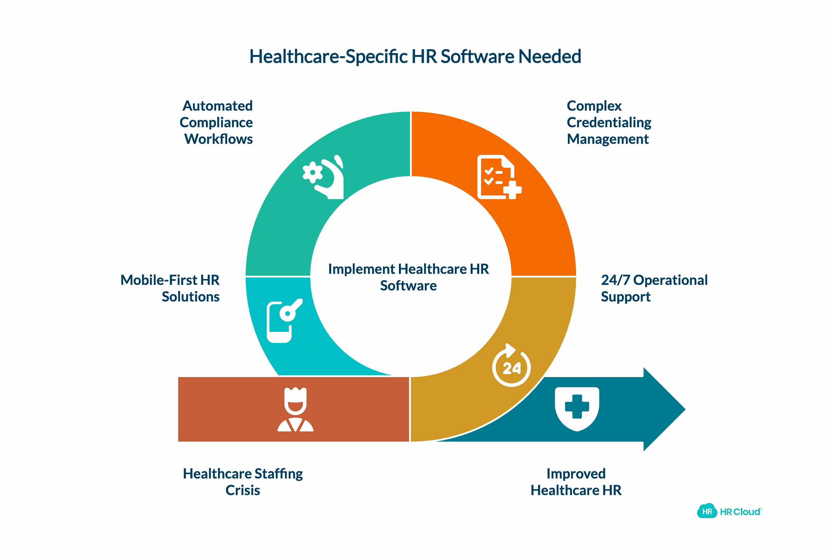 Best Healthcare HR Software in 2026 | HR Cloud