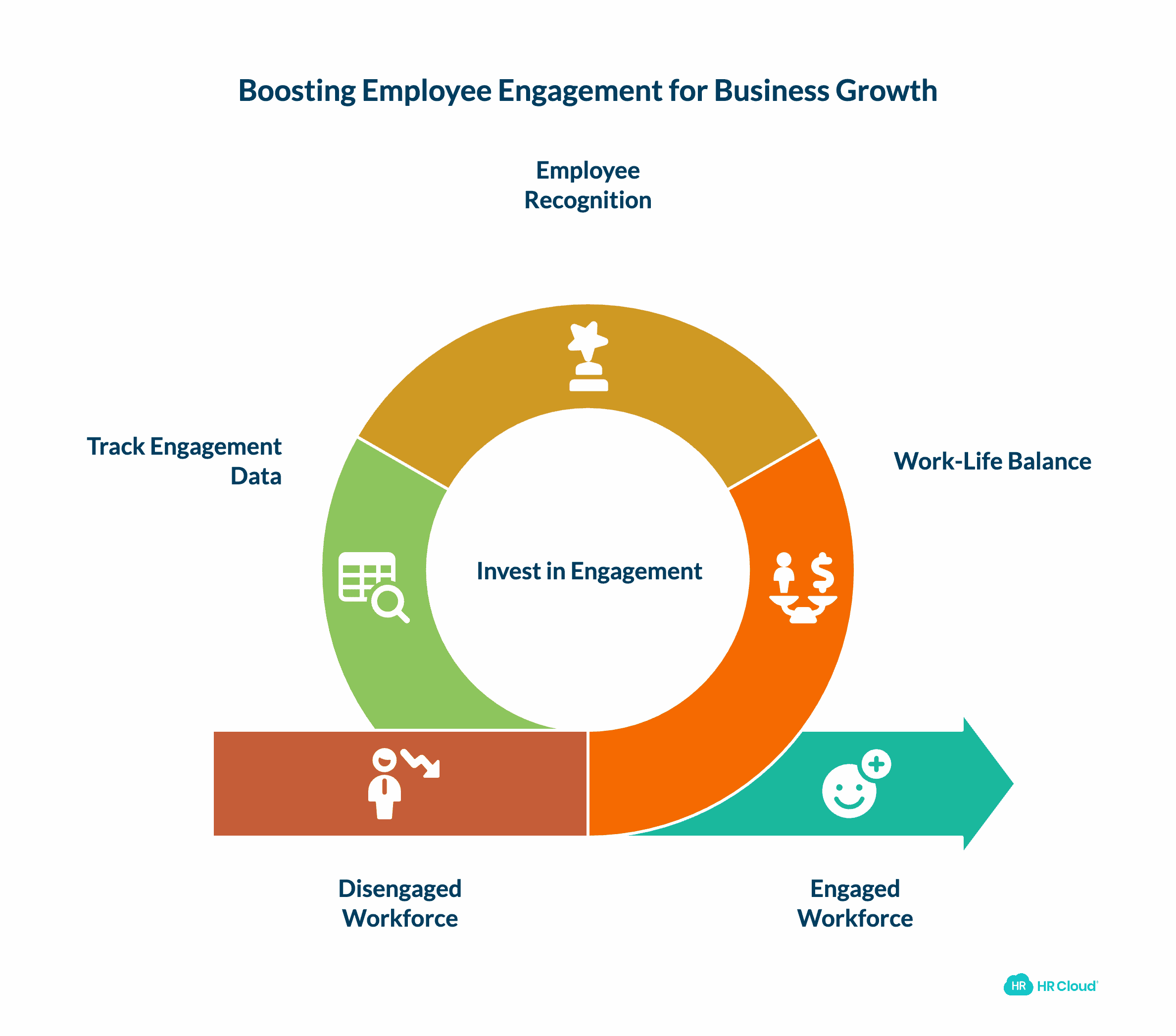Employee Engagement Statistics Every HR Leader Needs in 2026 | HR Cloud