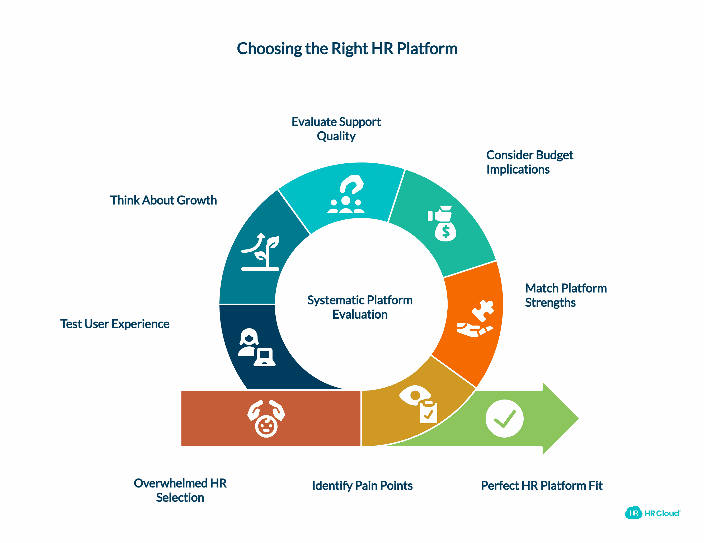 Top HR Software Platforms HR Cloud