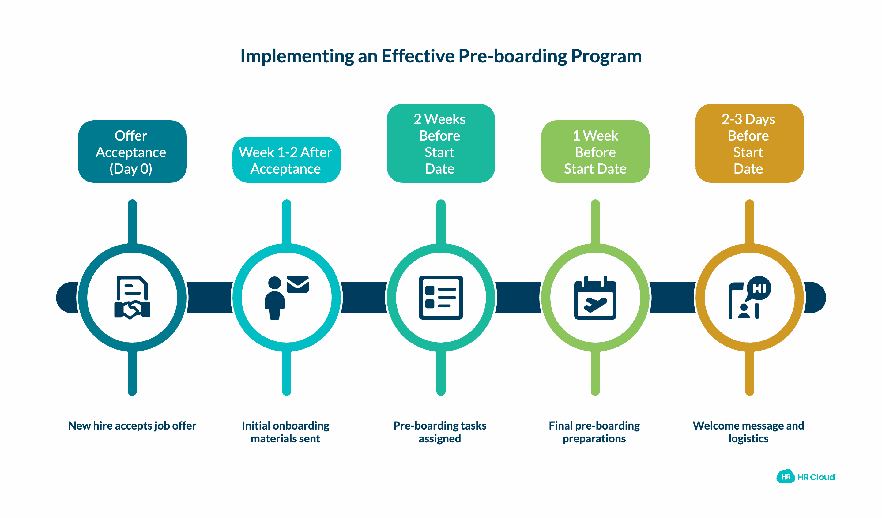 What Is Pre-Boarding and Why It Matters Before Day One