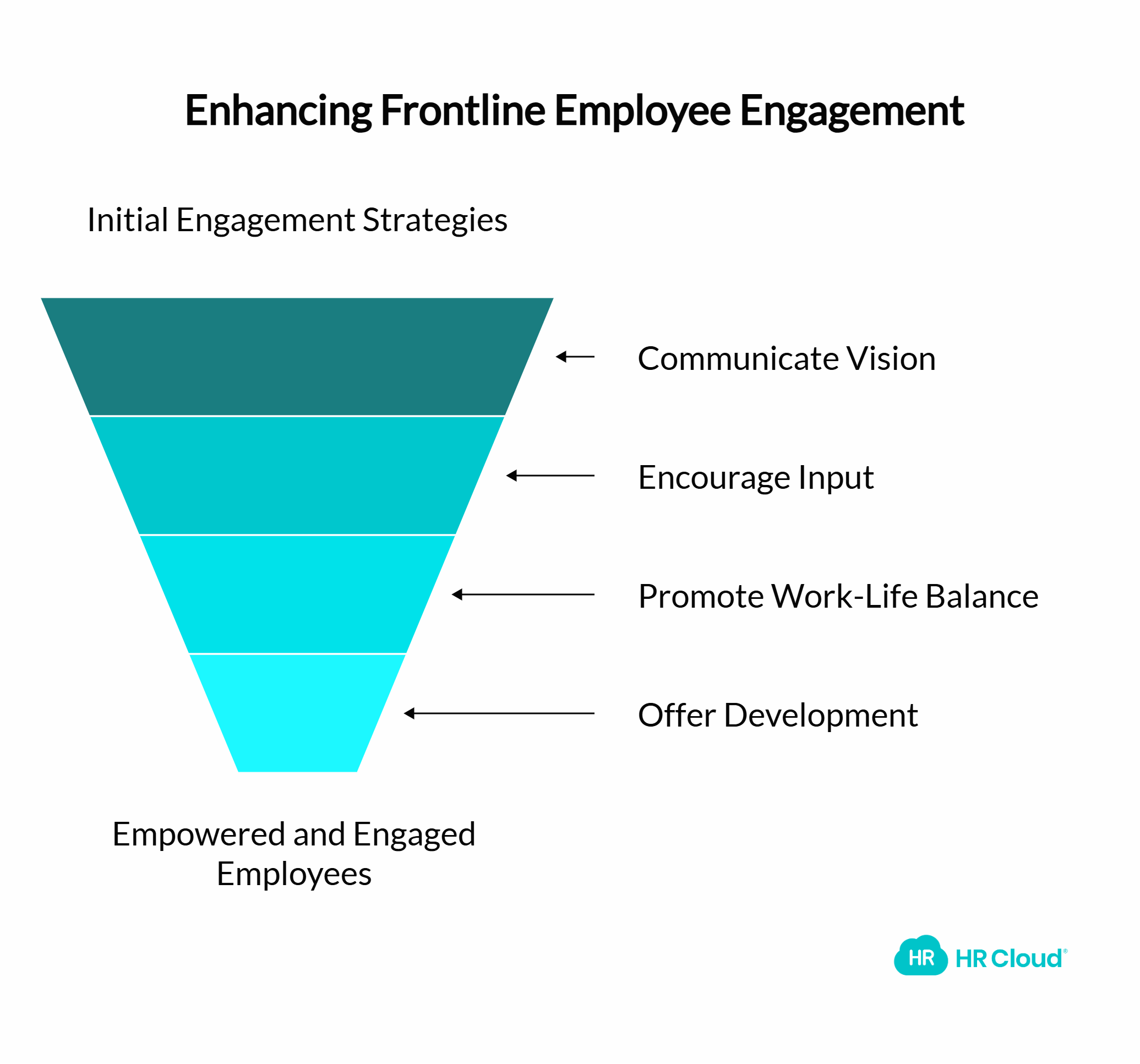 Who Is Considered to Be a Frontline Worker? | HR Cloud