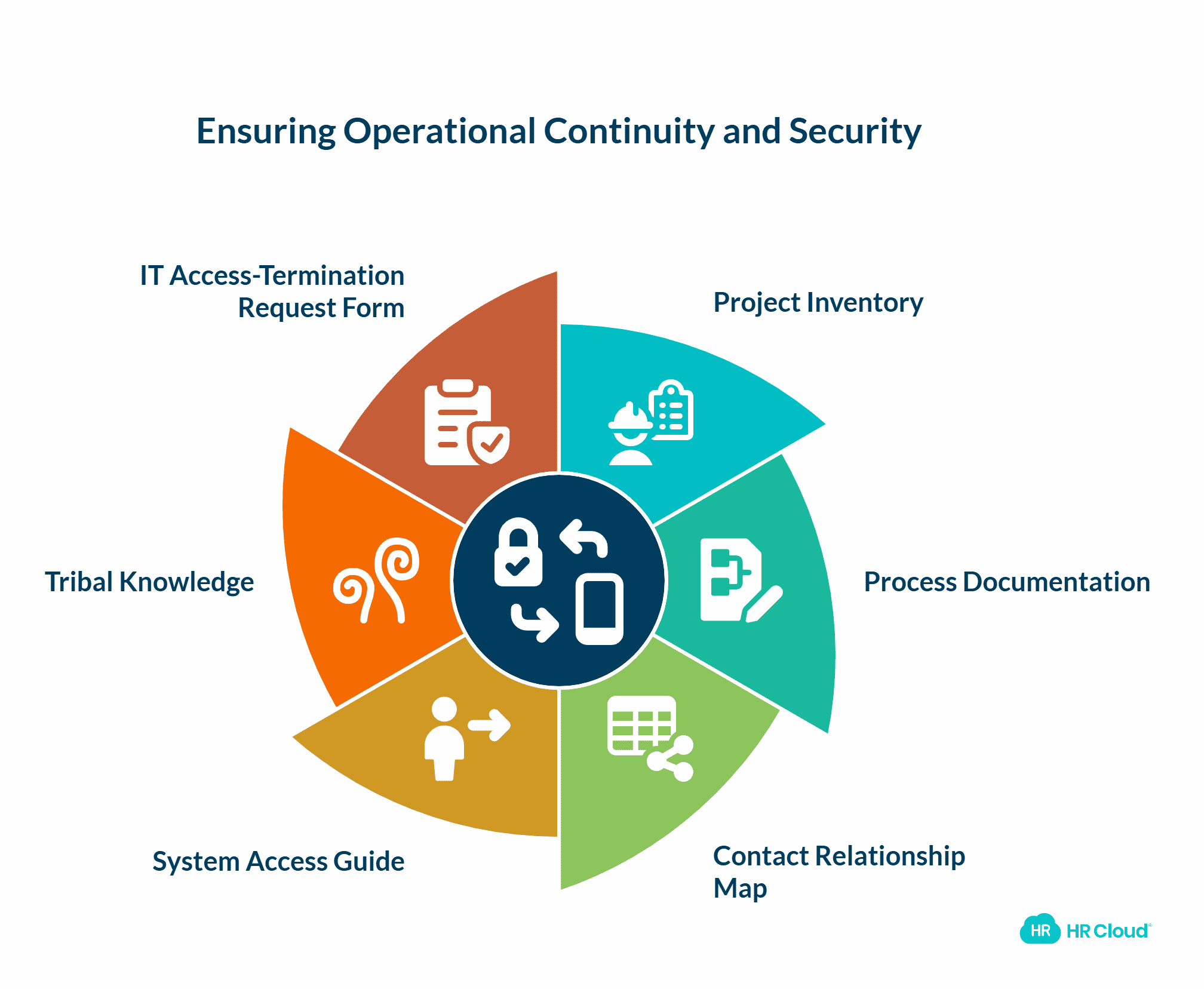15 Employee Offboarding Templates That Save Hours of HR Time [Free ...