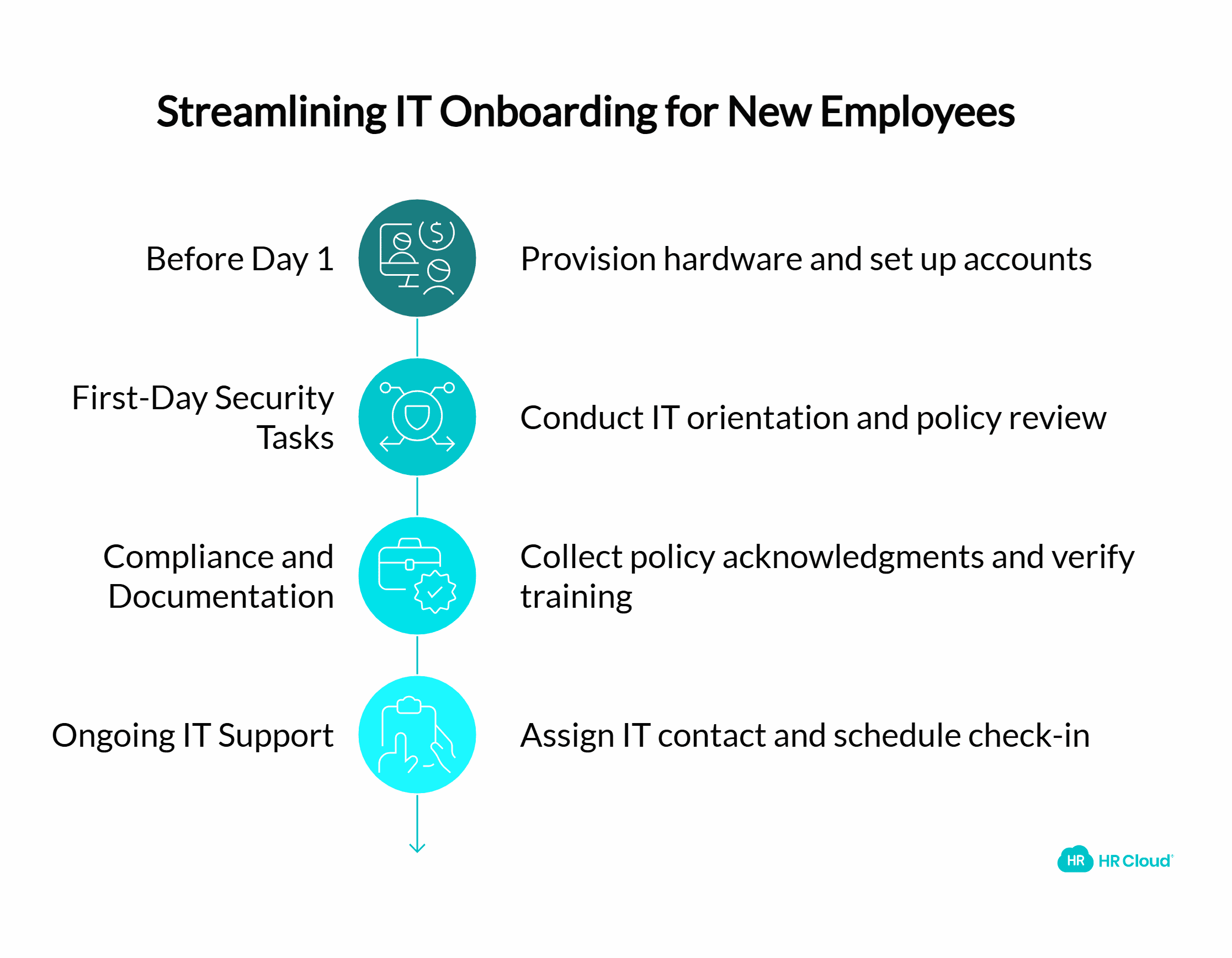 Free Onboarding Checklists and Templates | HR Cloud