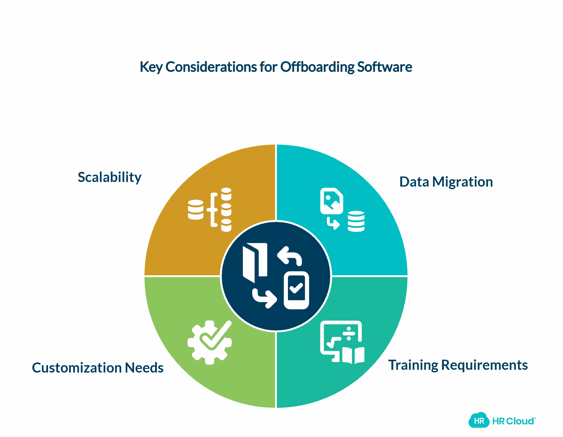 Employee Offboarding Software: Top 10 Tools Compared for 2025