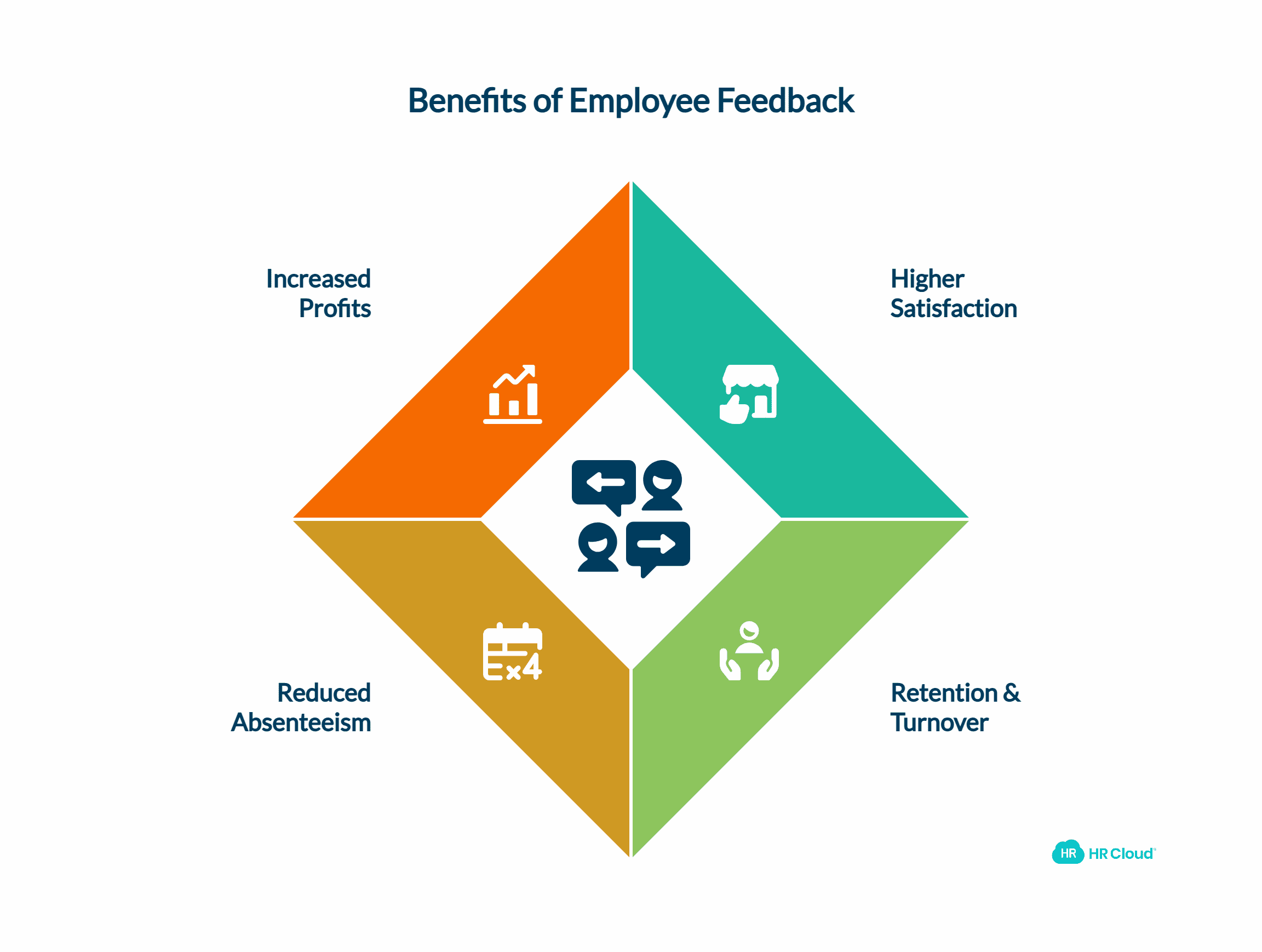 Employee Feedback Guide | HR Cloud