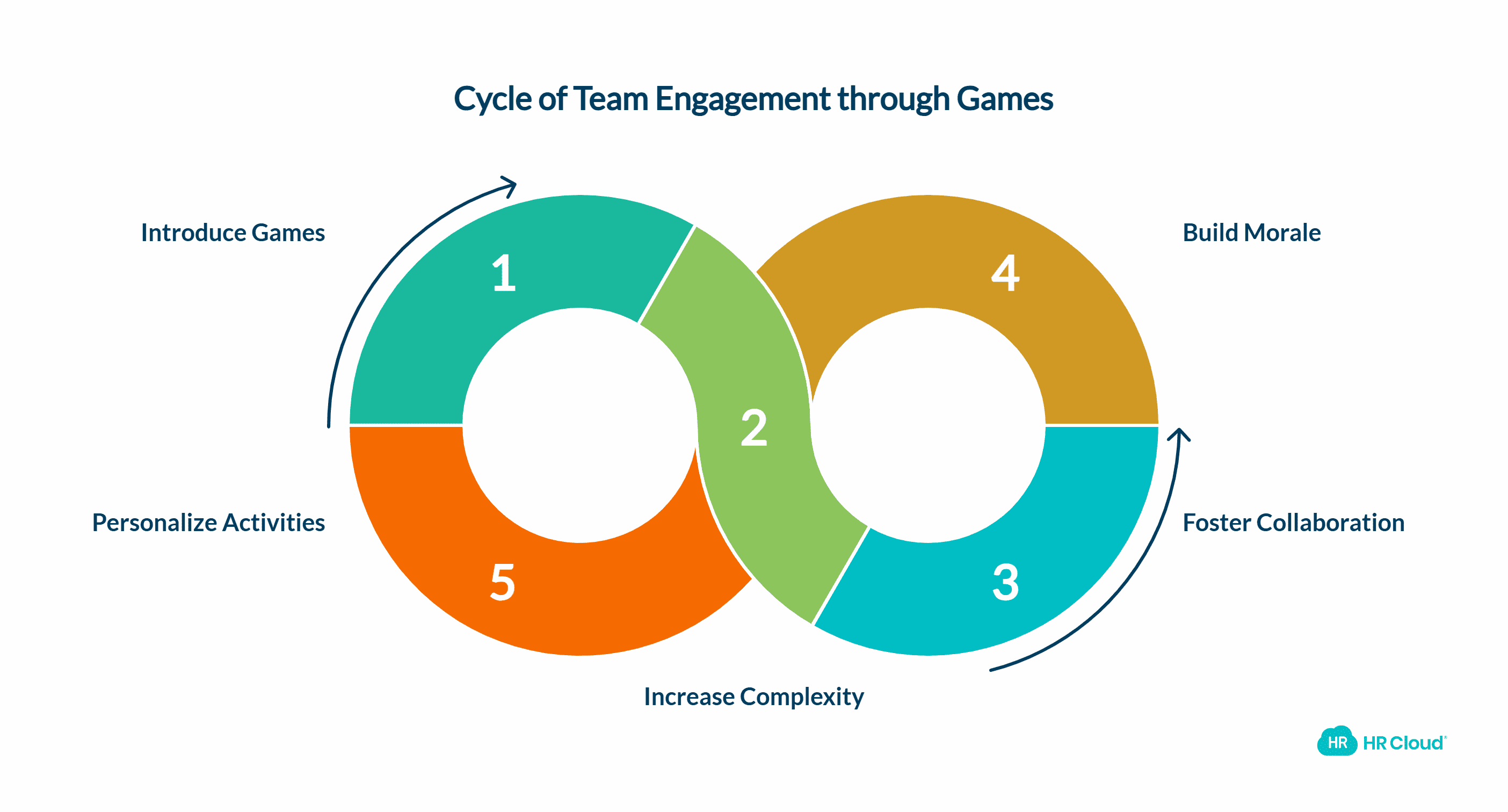 20 Virtual Team Building Activities Remote Teams Enjoy