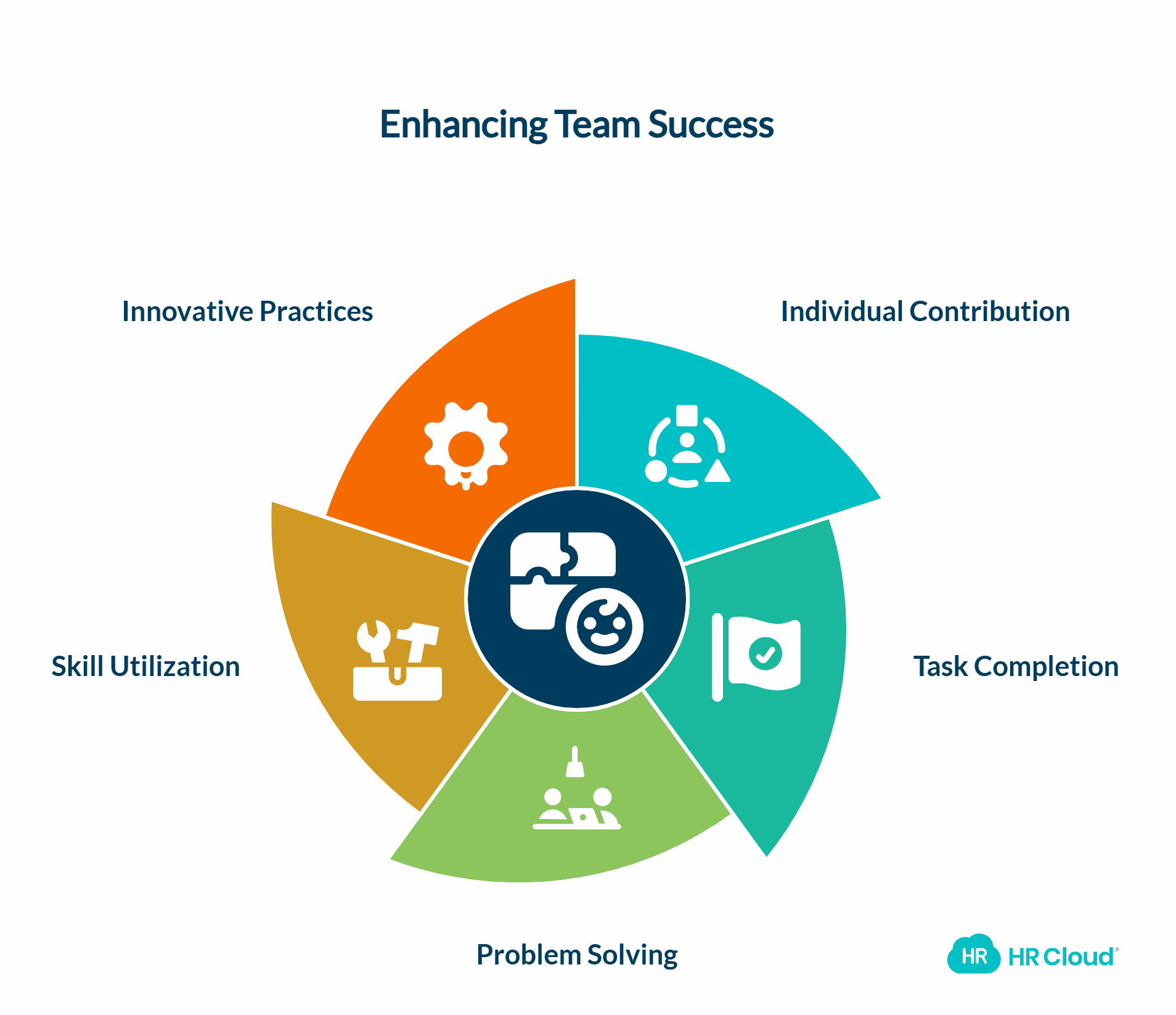 Skills vs Abilities at Work | HR Cloud