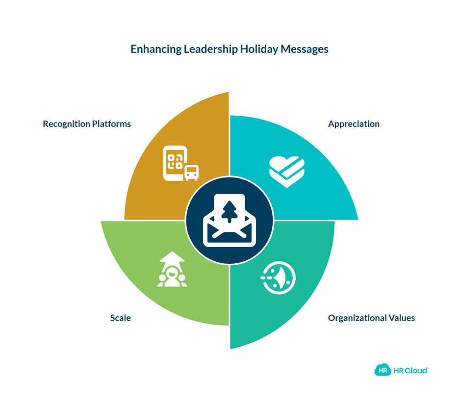 Holiday Messages to Employees: Ideas and Tips | HR Cloud