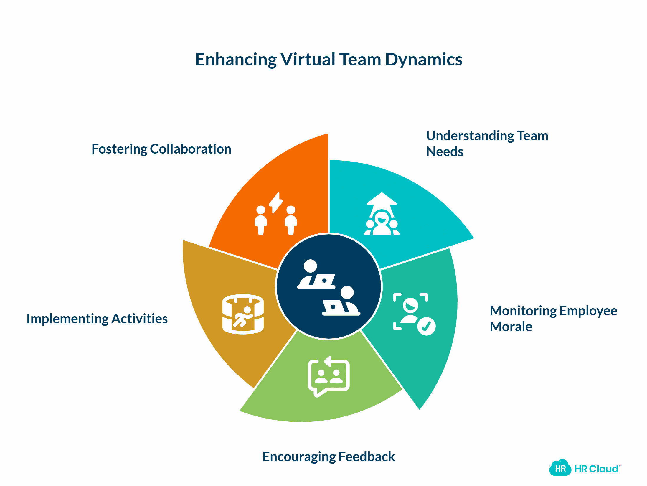 10 Virtual Team-Building Activity Ideas to Boost Employee Morale and ...