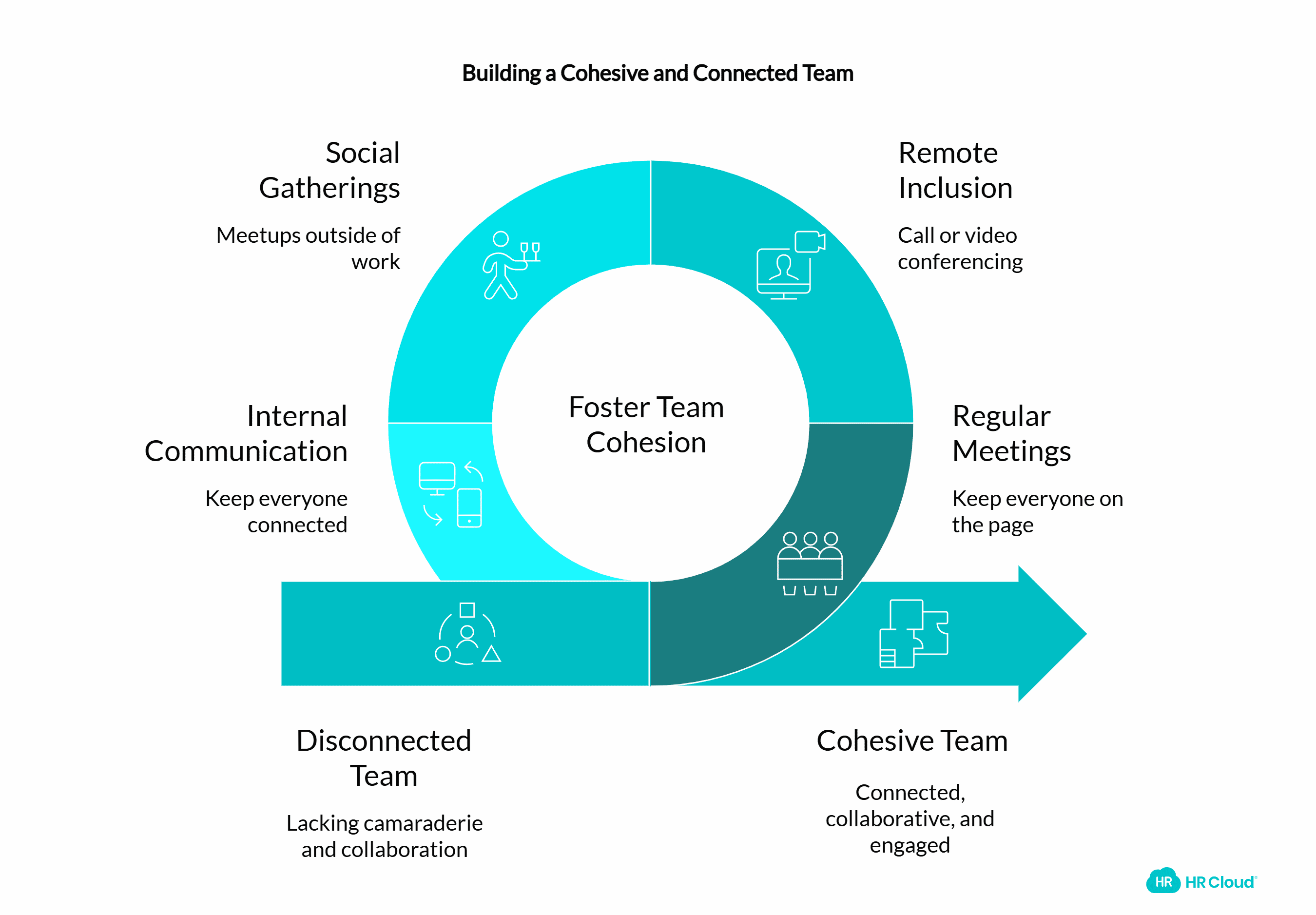 15 Employee Engagement Ideas to Get Your Team Invested