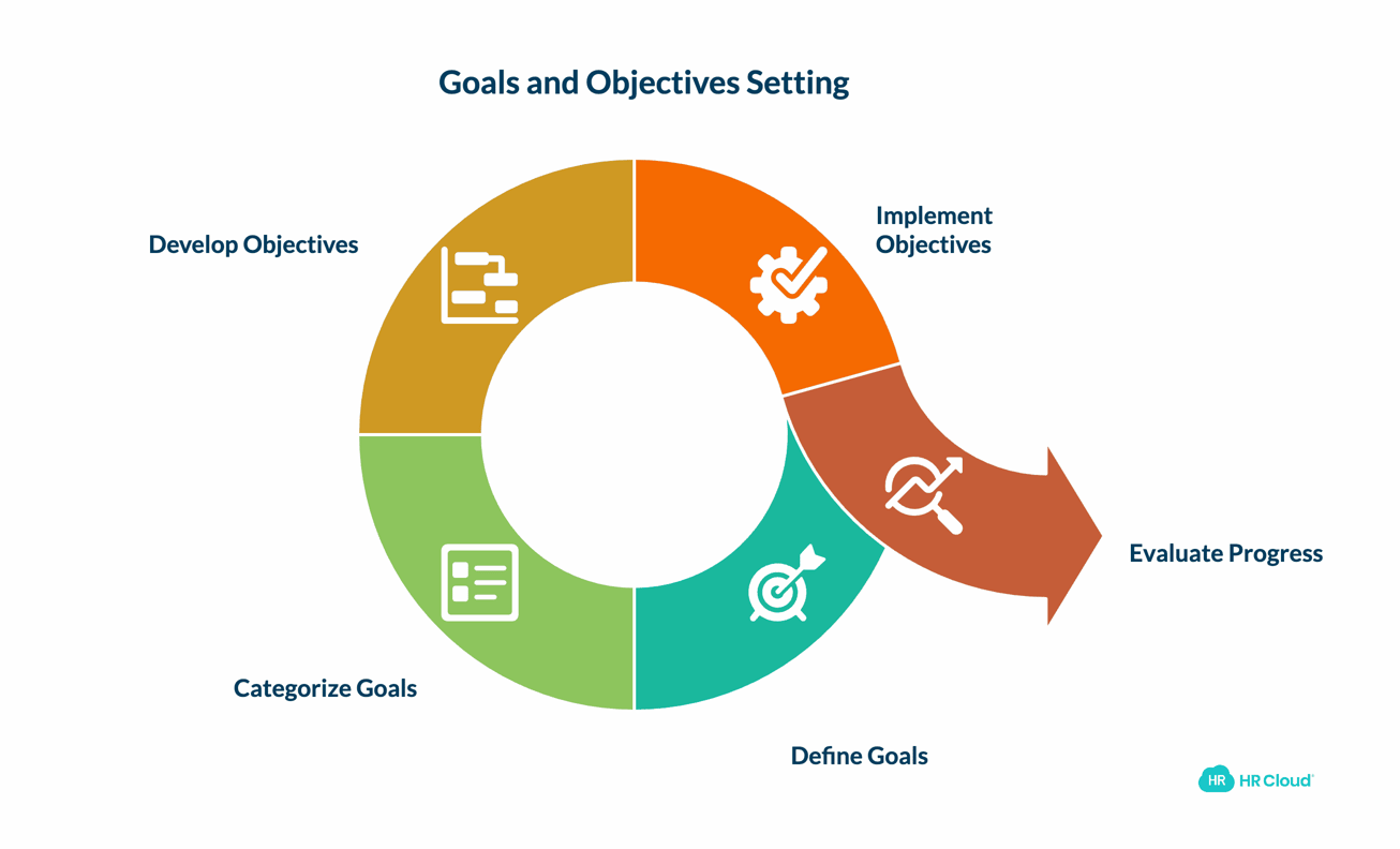 Goals vs Objectives in the Workplace | HR Cloud