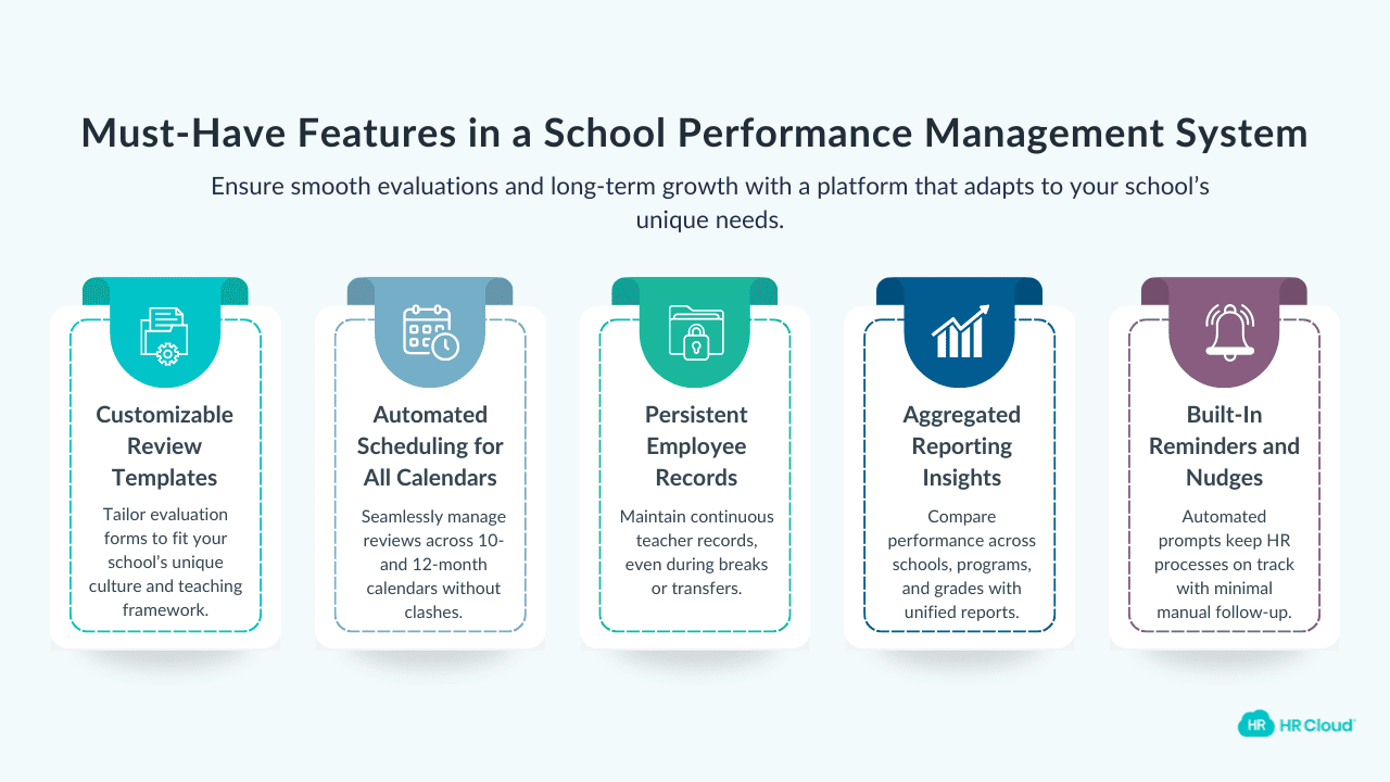 Automated Performance Management for Schools | HR Cloud