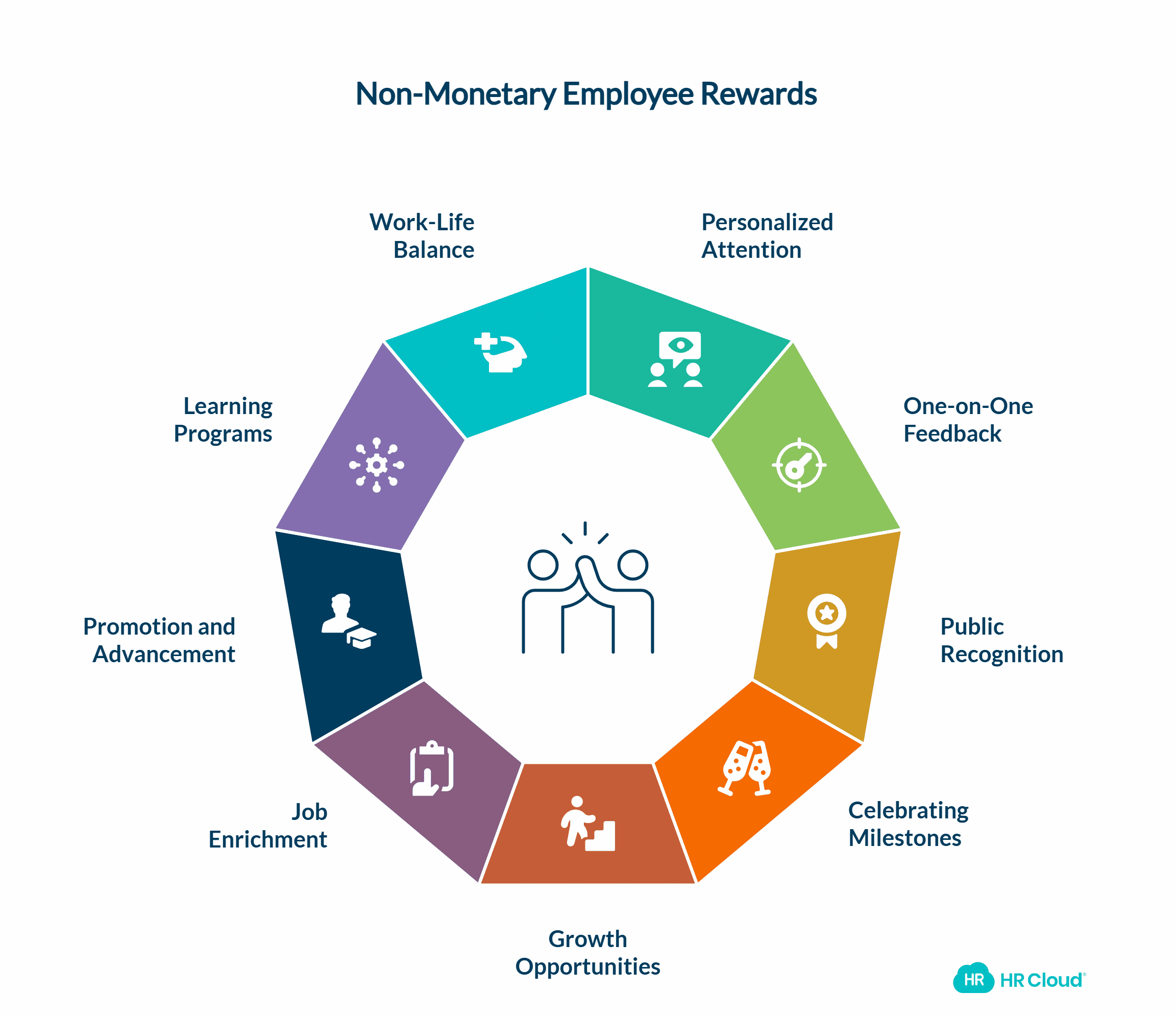 How To Reward Employee Performance Without Money | HR Cloud