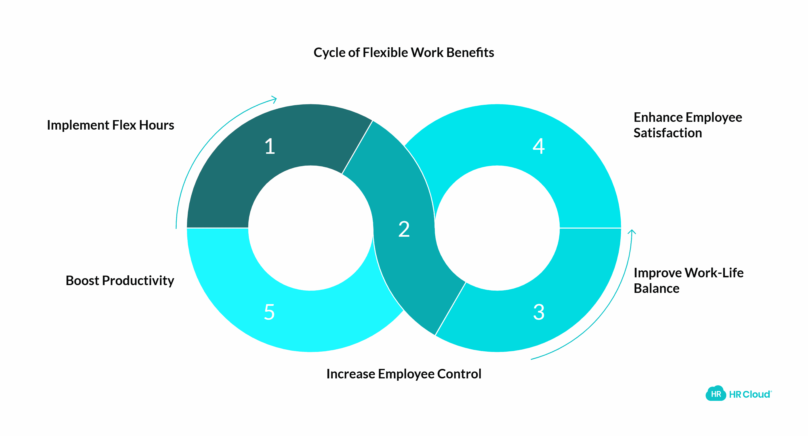 90 Fun Employee Engagement Activities and Ideas | HR Cloud