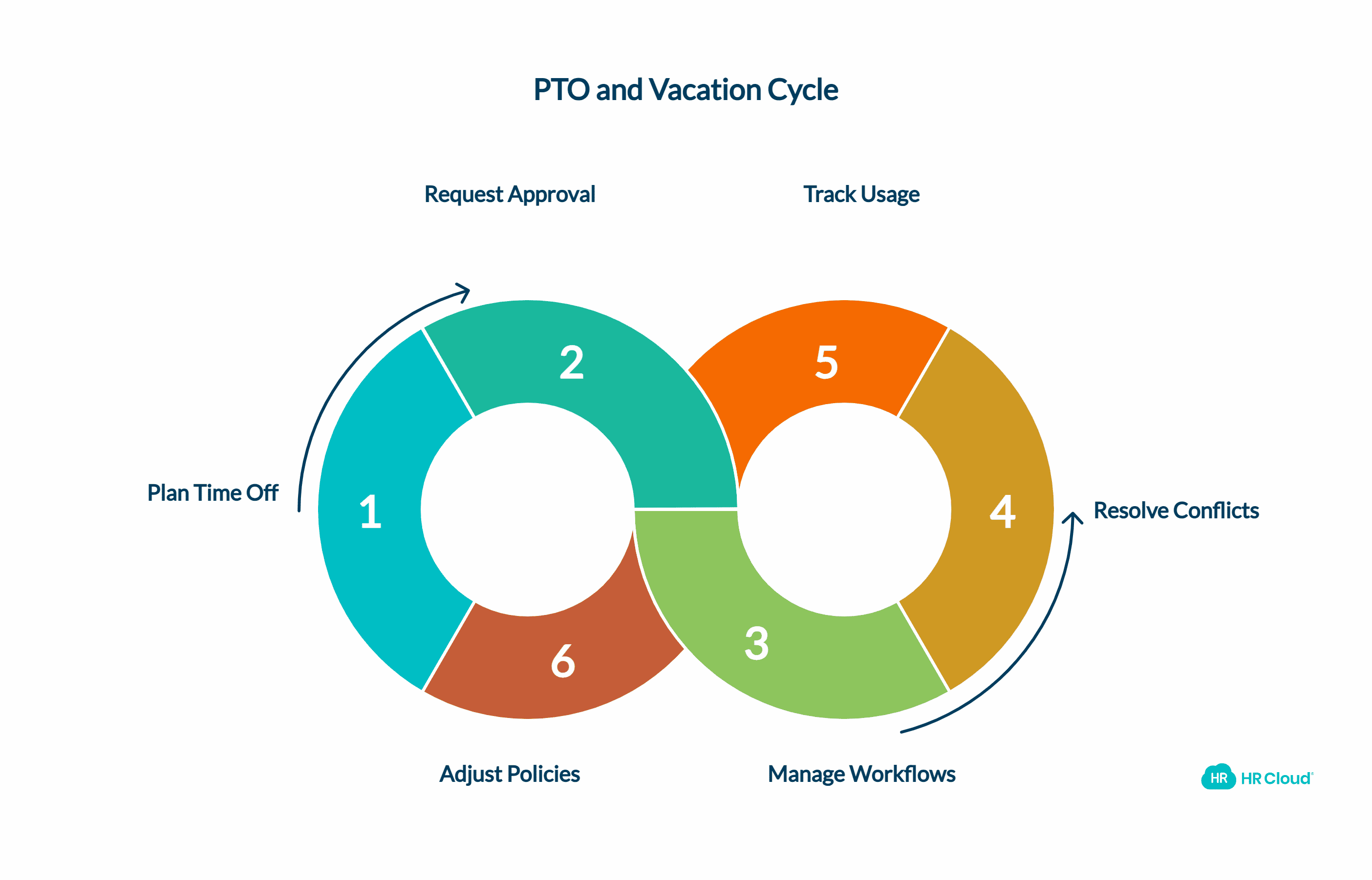 PTO vs Vacation Time HR Cloud Explained