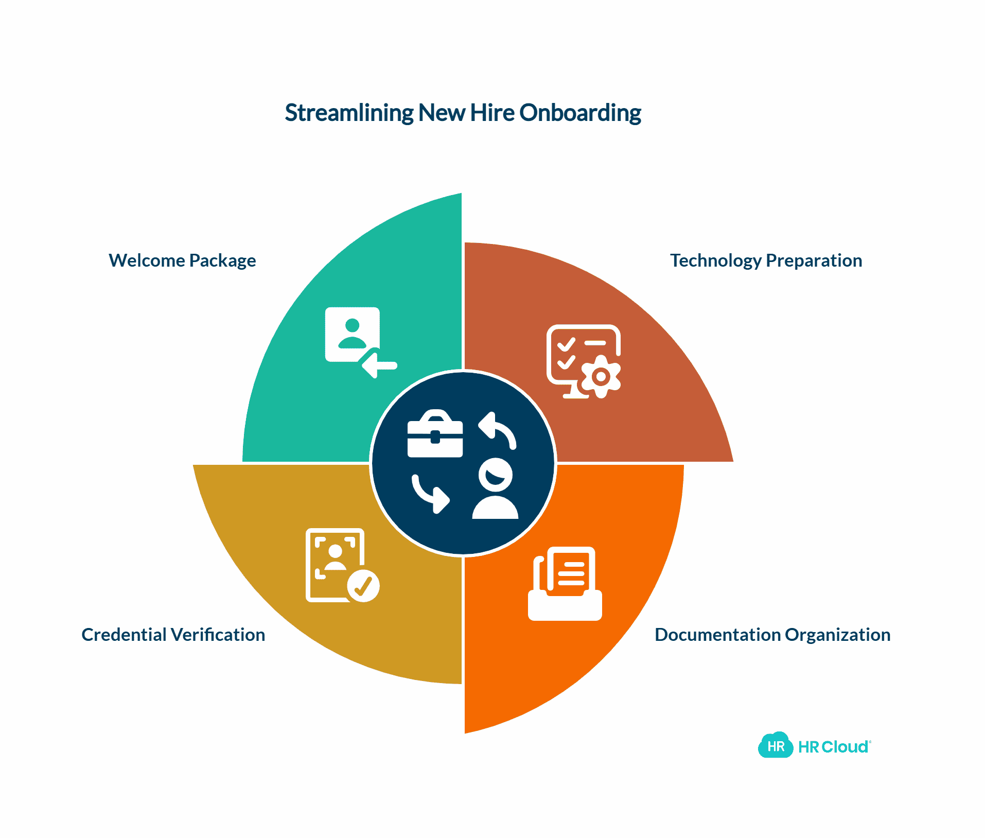 Healthcare Onboarding Checklist: Complete Guide for 2025