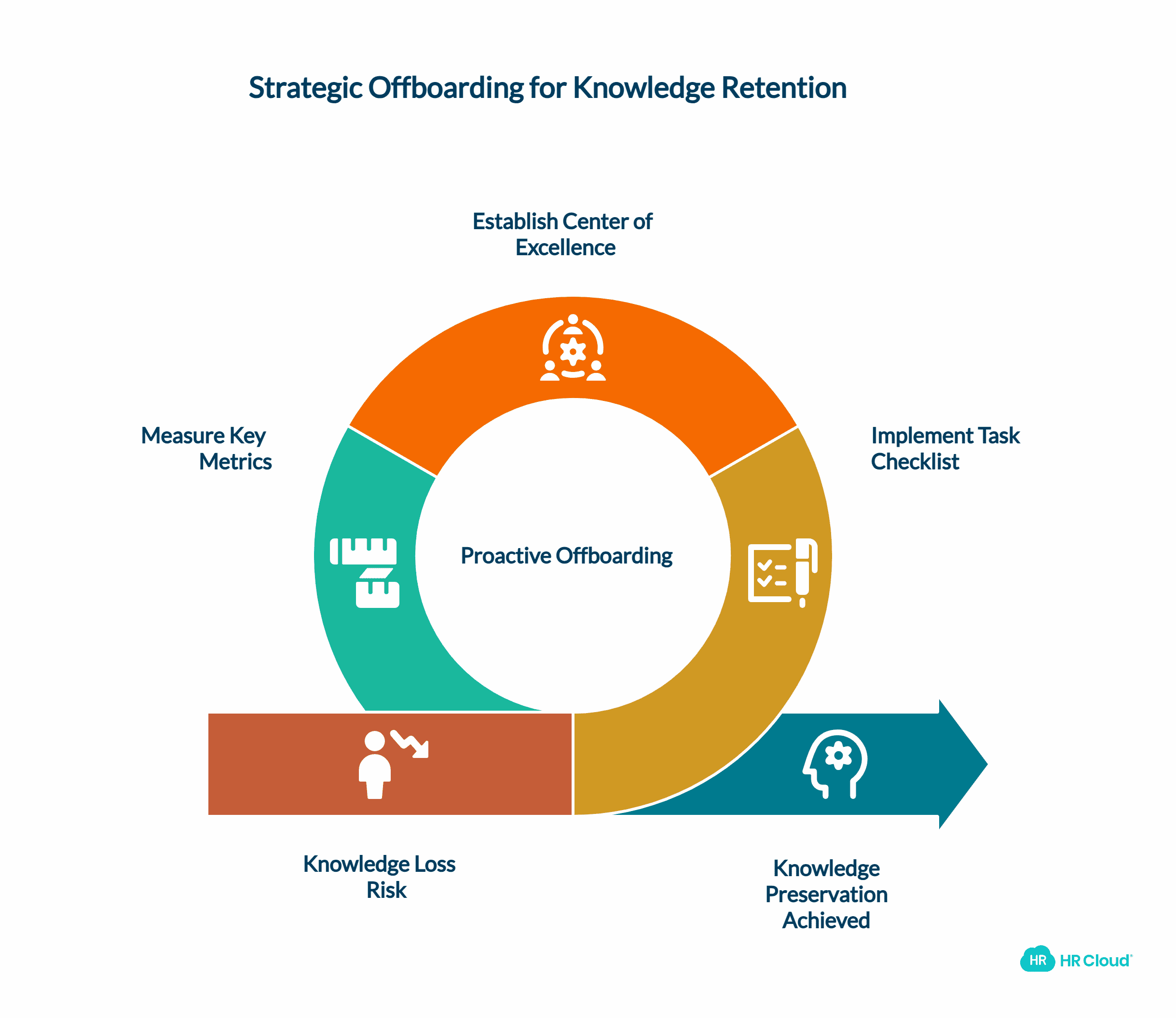 The Complete Employee Offboarding Checklist: 50+ Critical Tasks HR Can ...