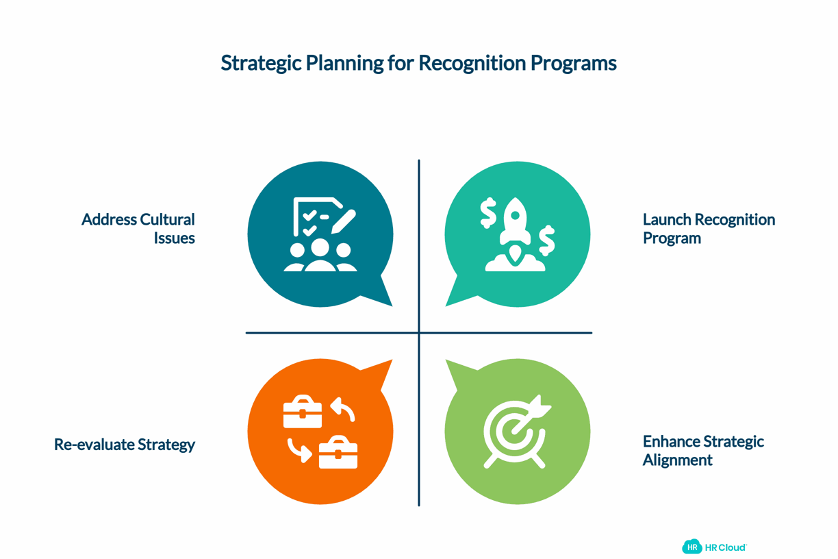 Peer Recognition Guide 2025 | HR Cloud Workmates