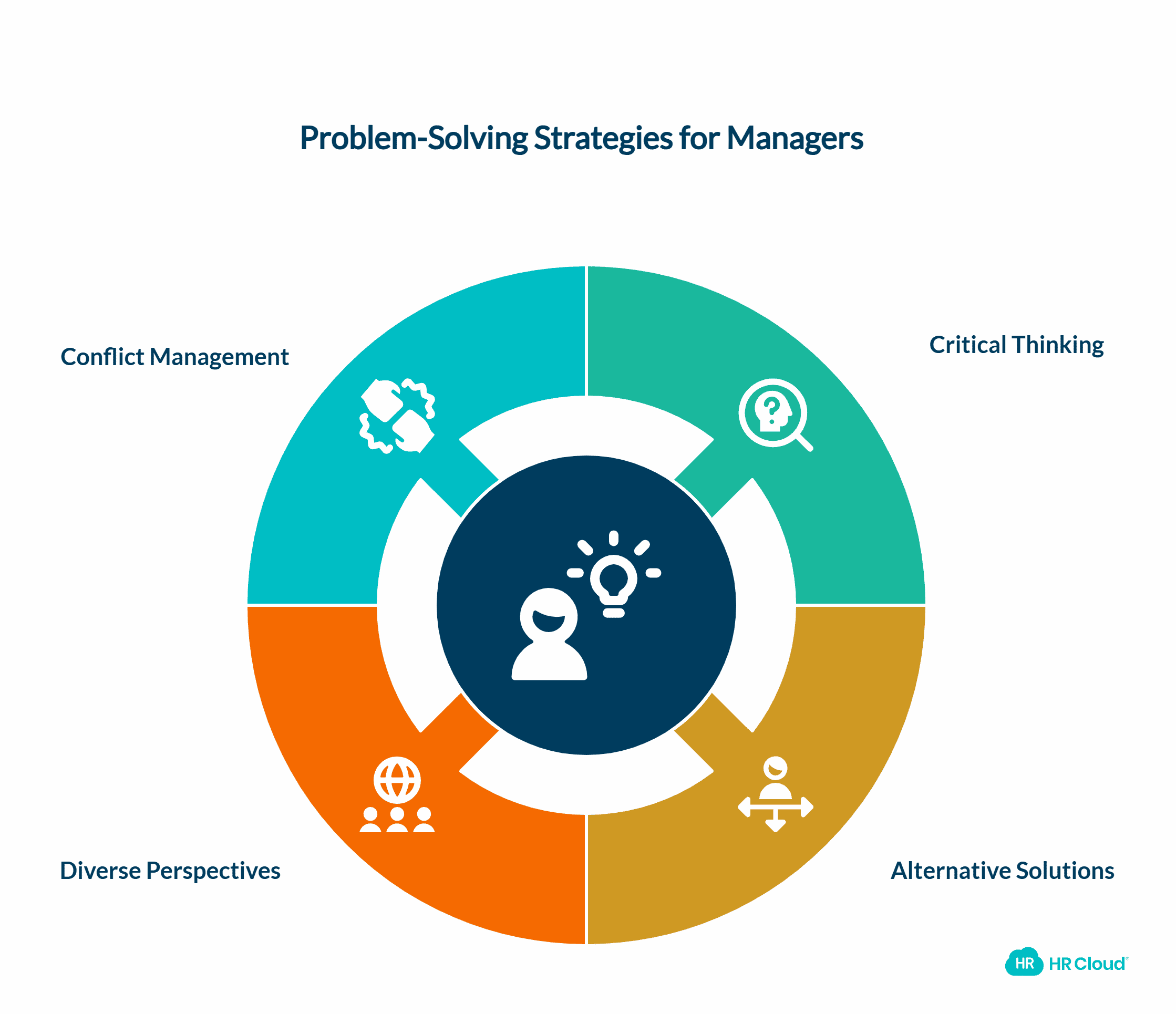 10 Essential Skills Every Manager Must Have for Leadership Success | HR ...