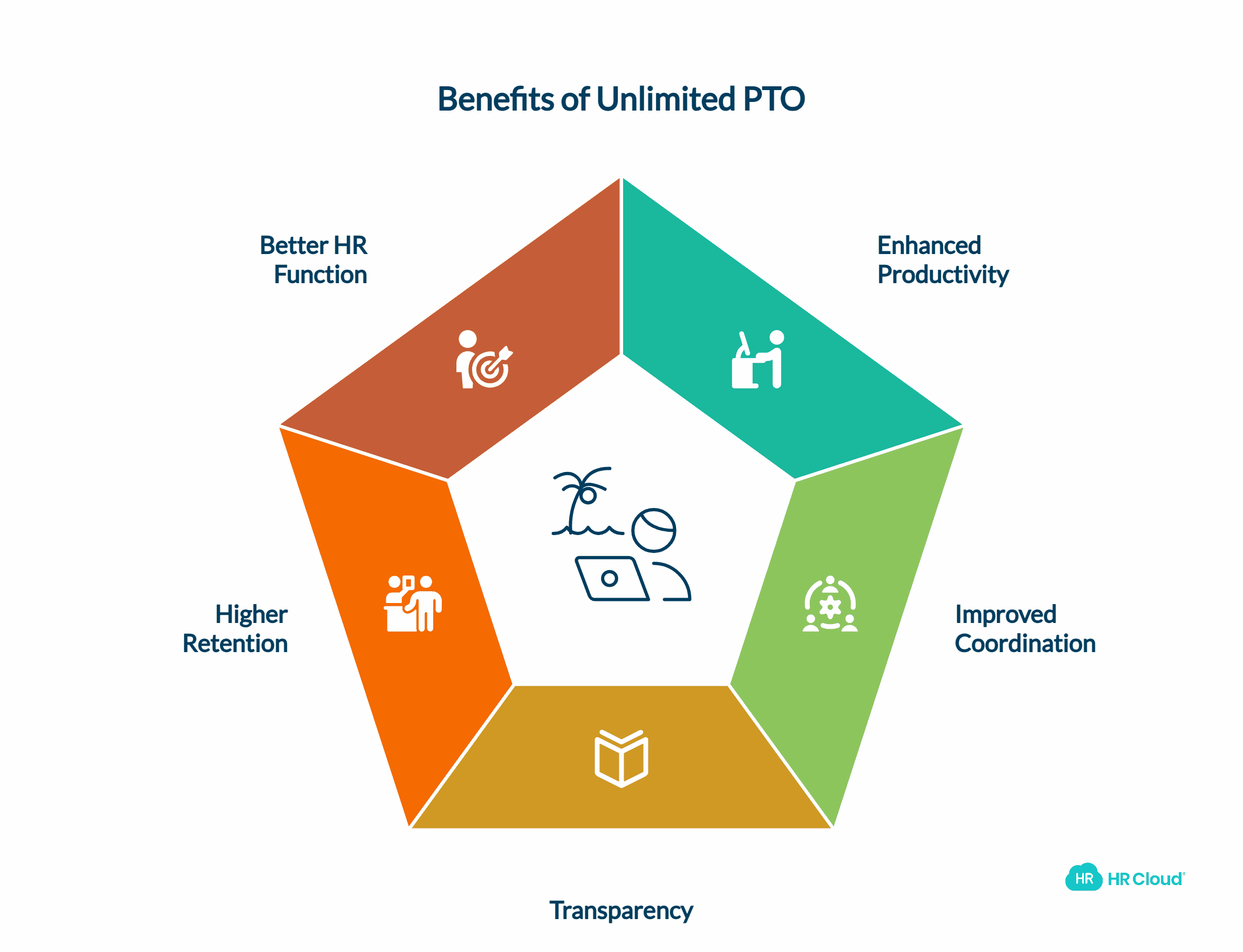Unlimited PTO: Pros and Cons That Every HR Specialist Should Know | HR ...