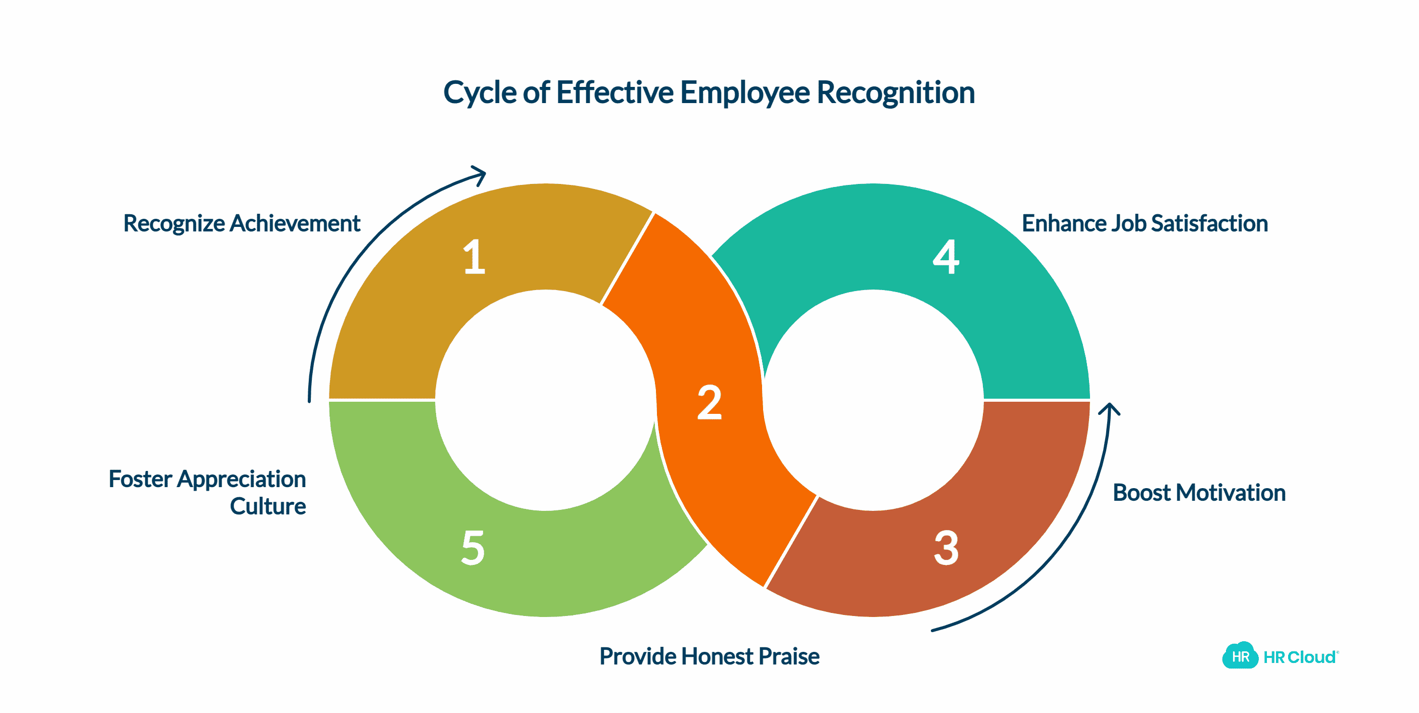 4 Ways to Elevate Employees | HR Cloud
