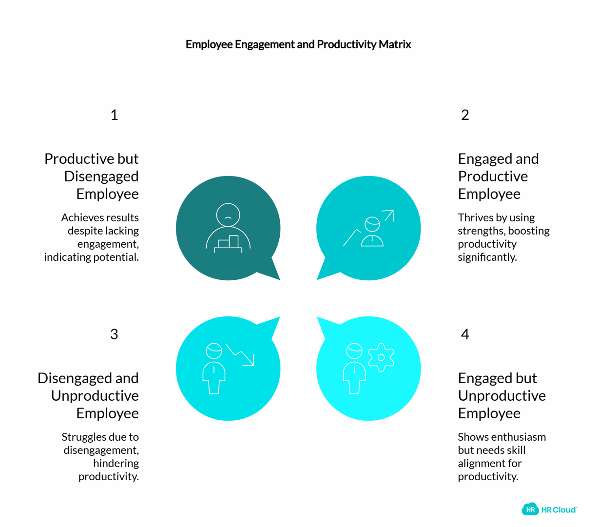 15 Employee Engagement Ideas to Get Your Team Invested