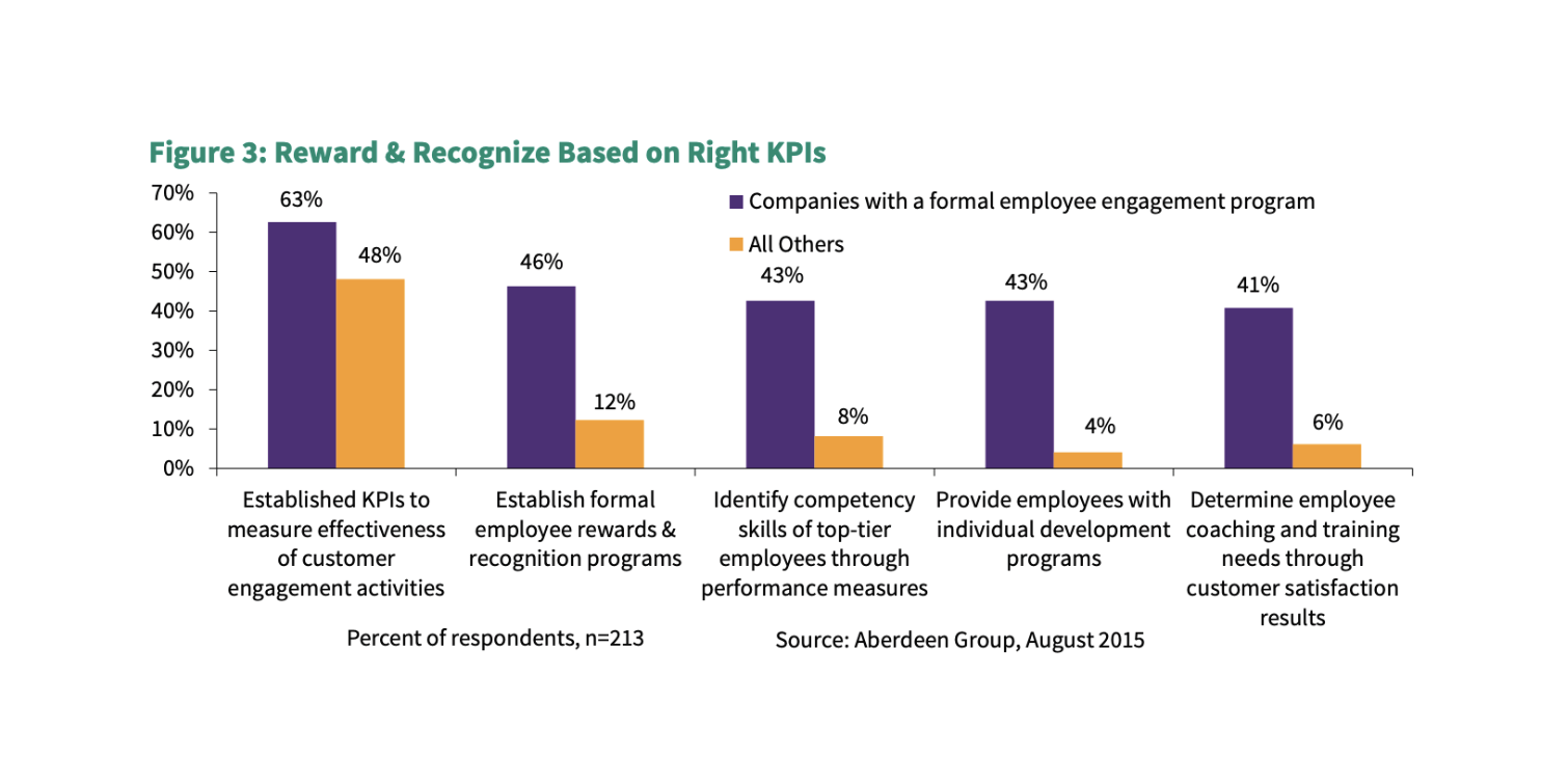 What Are The 4Cs of Onboarding and How to Implement Them | HR Cloud
