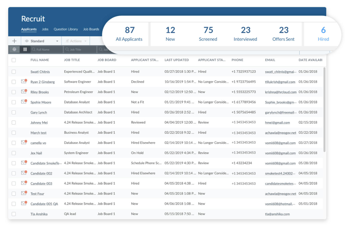12 Common Problems With Onboarding New Hires (Plus 8 Best Ways to ...