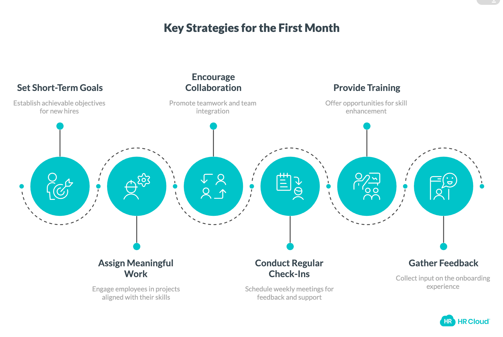 The Ultimate Guide to a Smooth Employee Onboarding Process in 2025