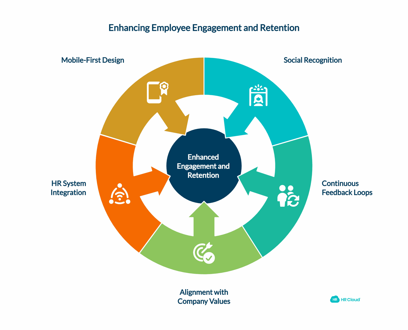 Employee Incentive Programs HR Cloud Guide